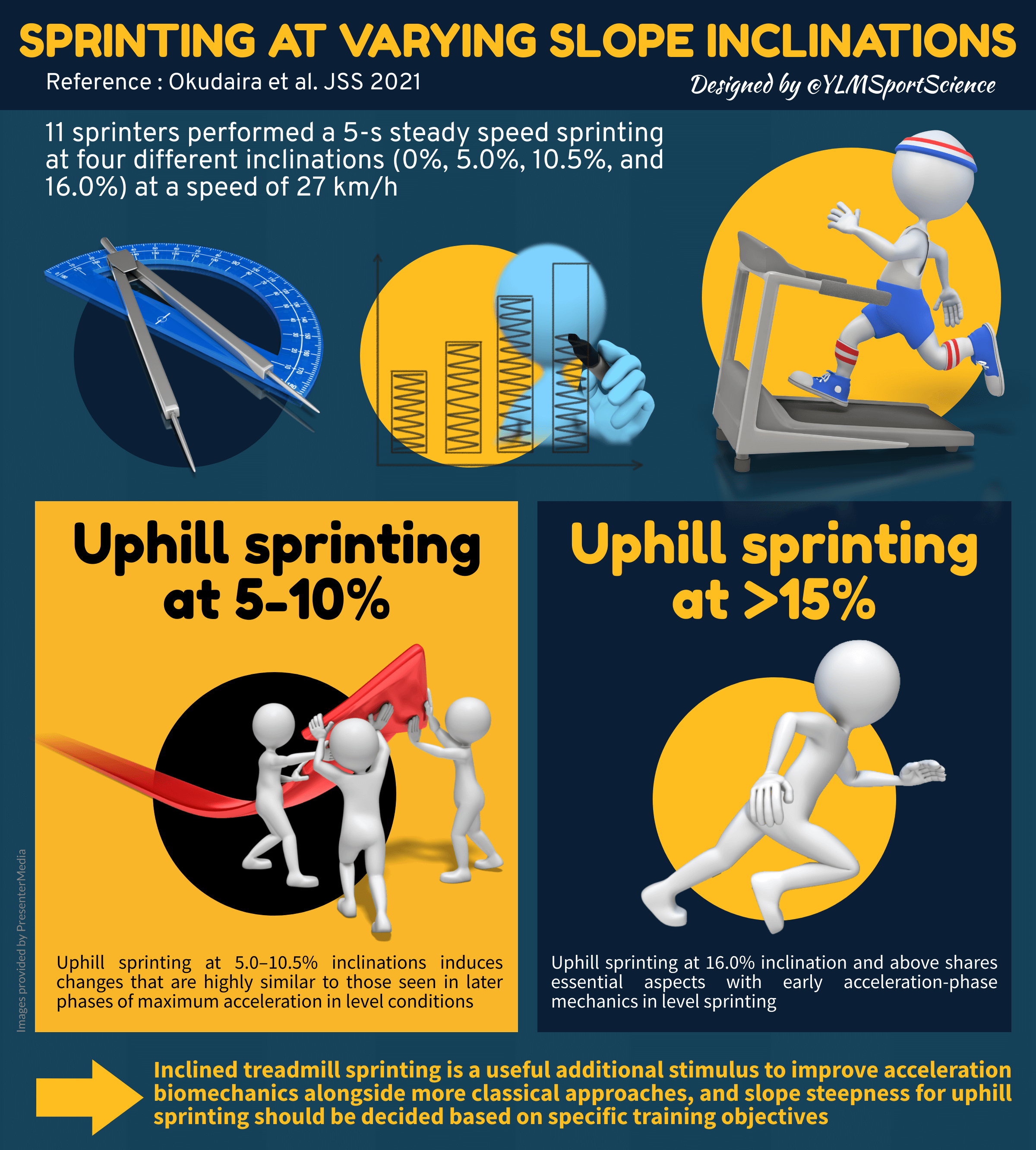 Sprint – Page 2 – YLMSportScience