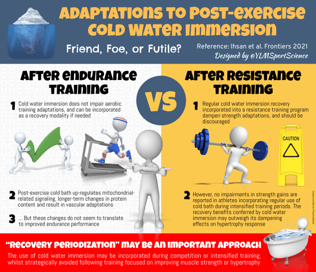 Adaptations to post-exercise cold water immersion: Friend, Foe or ...