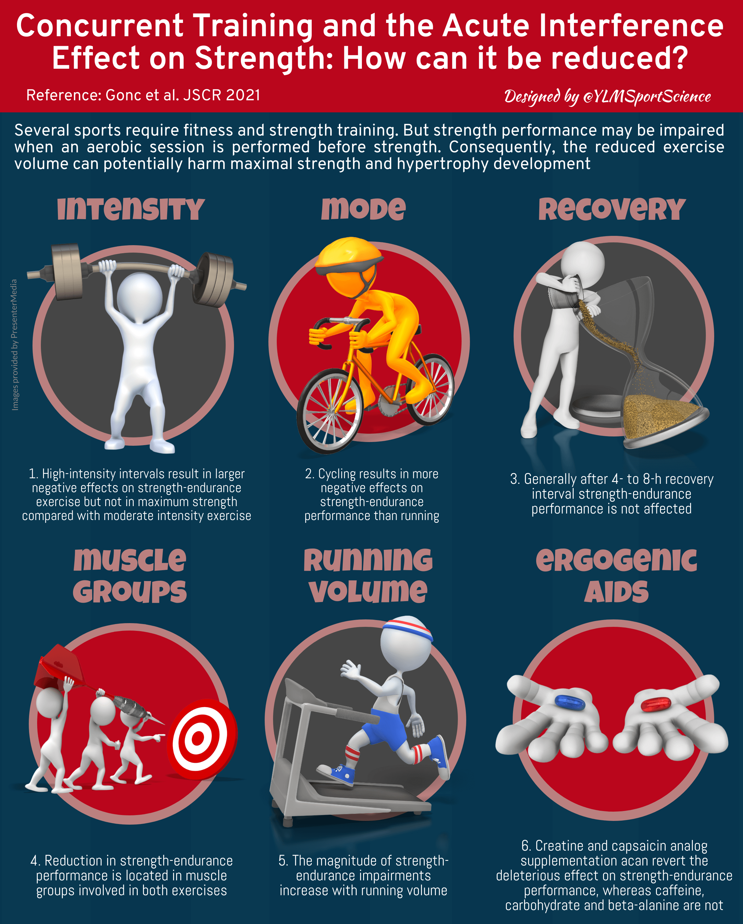 Interference Effect Why Endurance And Strength Training Molecular