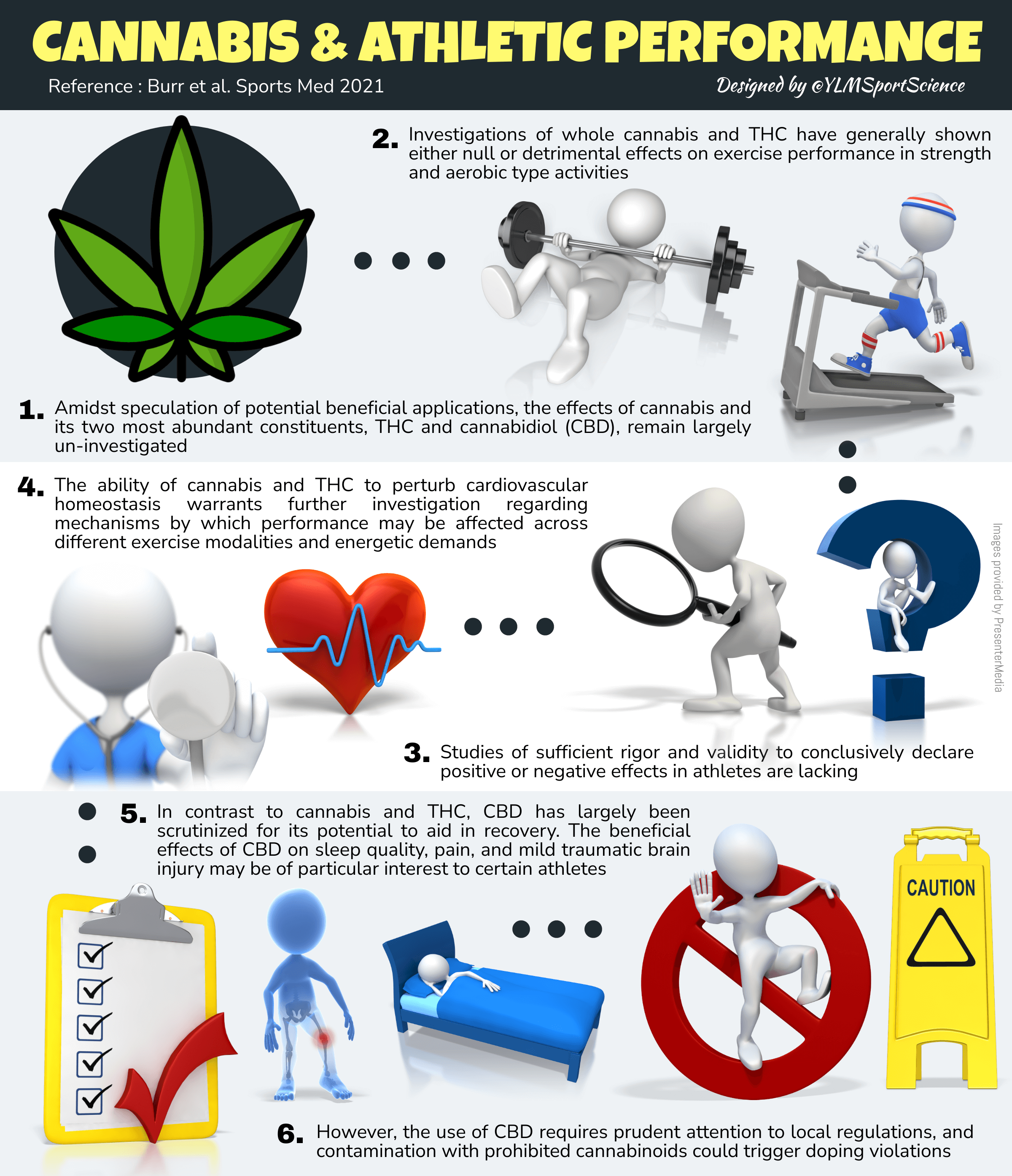 Cannabis & Athletic Performance – YLMSportScience