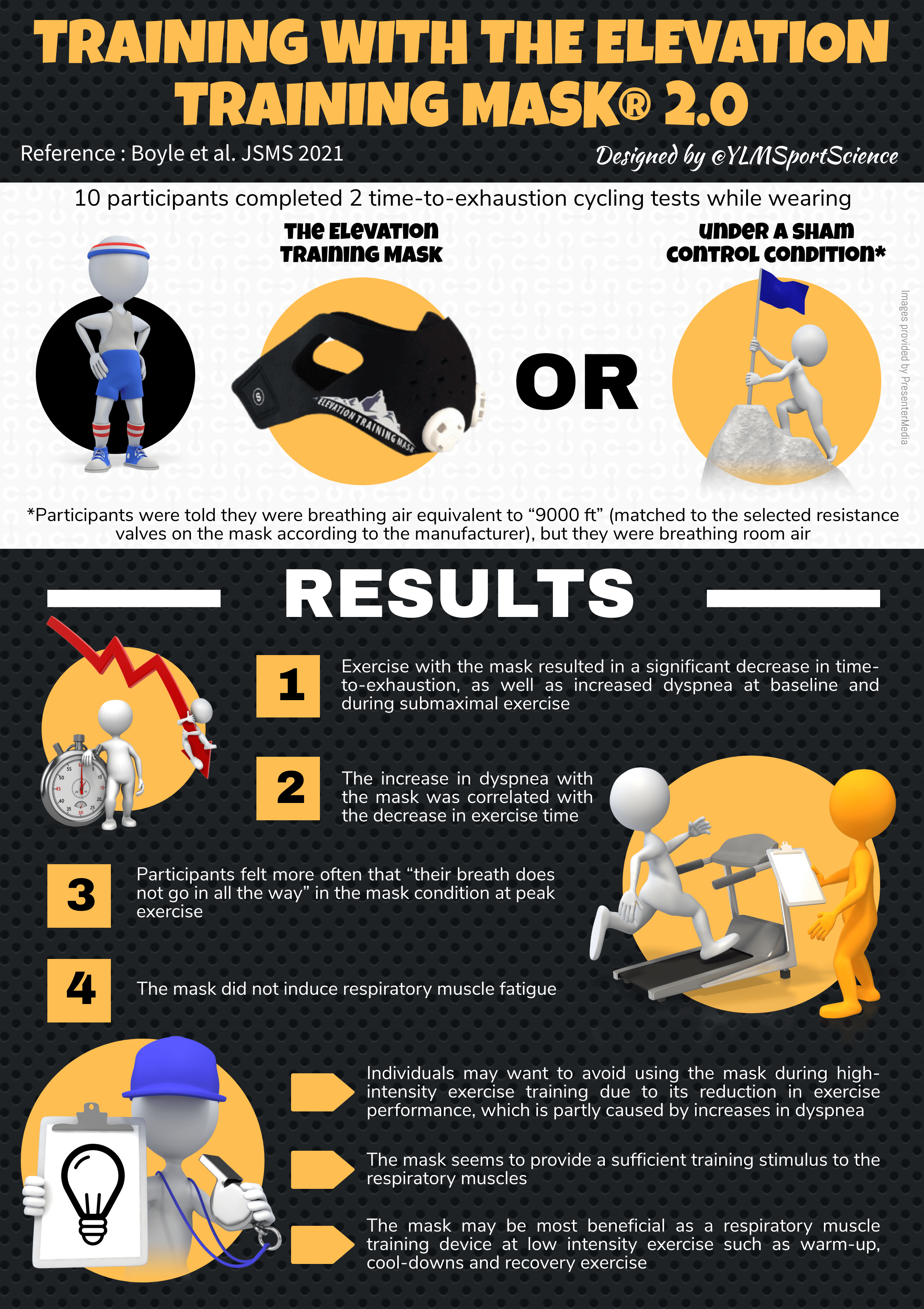 Training with the Elevation Training Mask® 2.0 – YLMSportScience