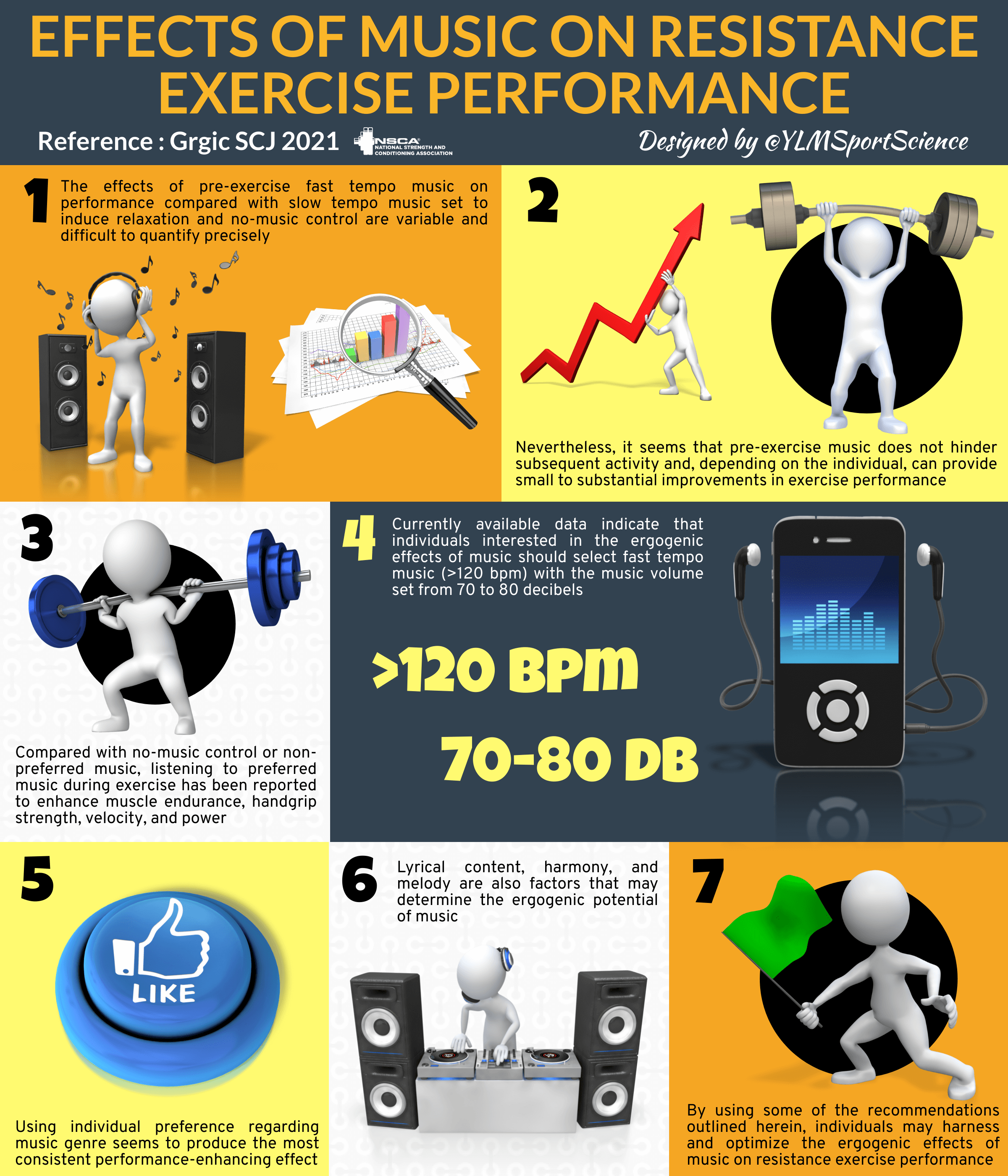 Effects of music on resistance exercise performance: most of the time ...
