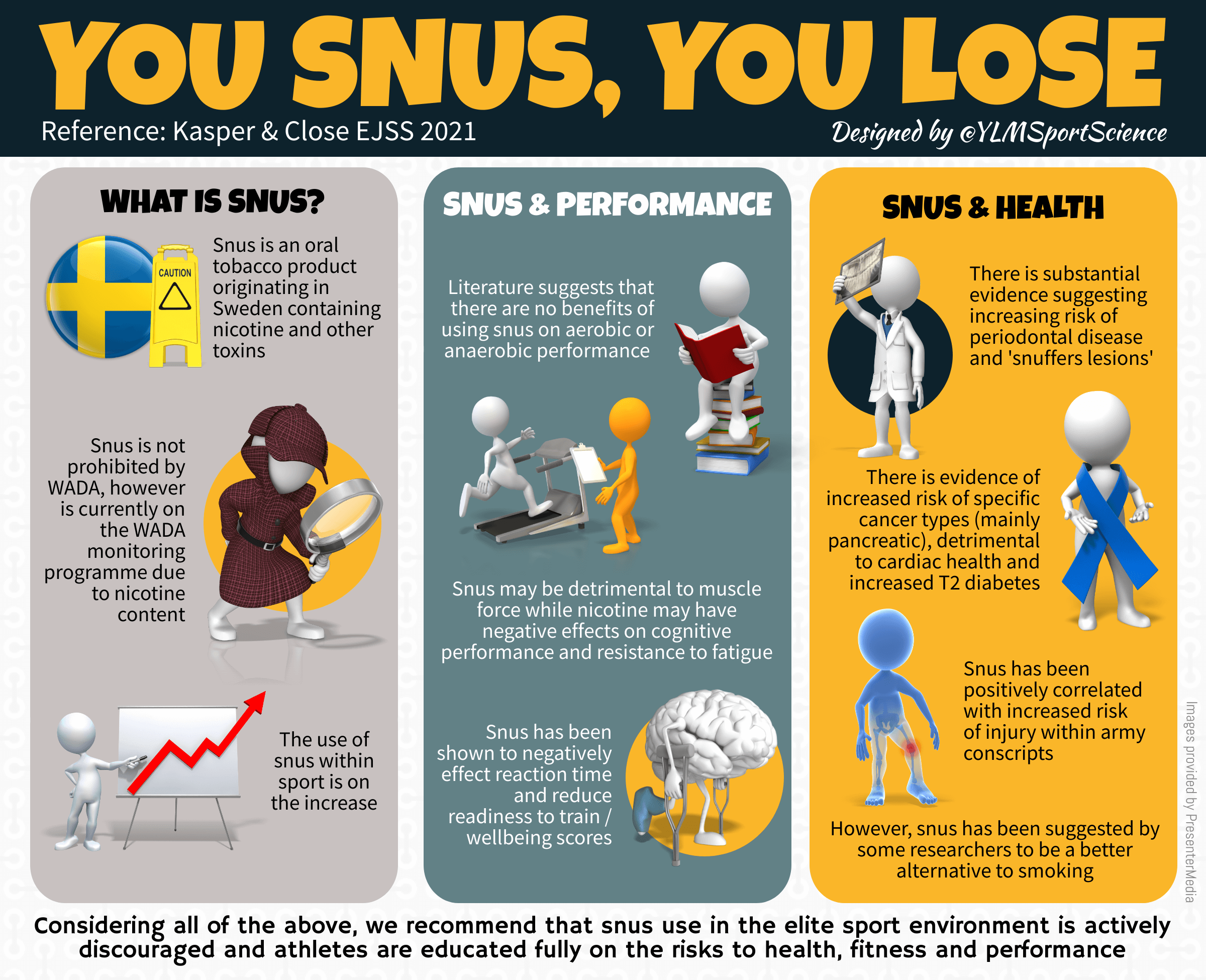 Practitioner observations of oral nicotine use in elite sport: You snus ...