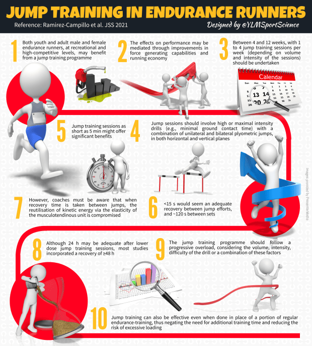 Jump training: a simple and effective way to diversify the training of ...