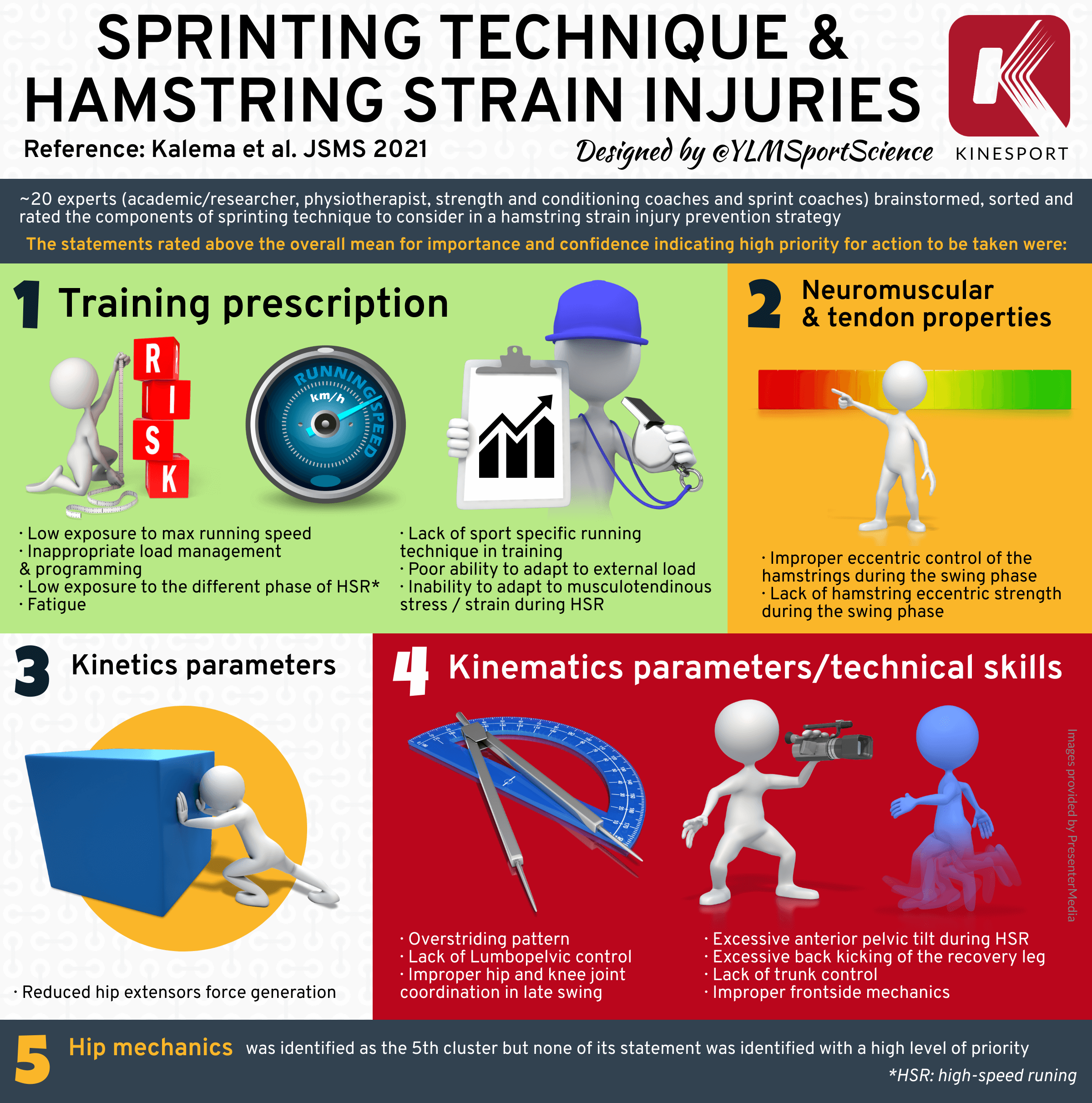 Sprinting technique & hamstring strain injuries – YLMSportScience