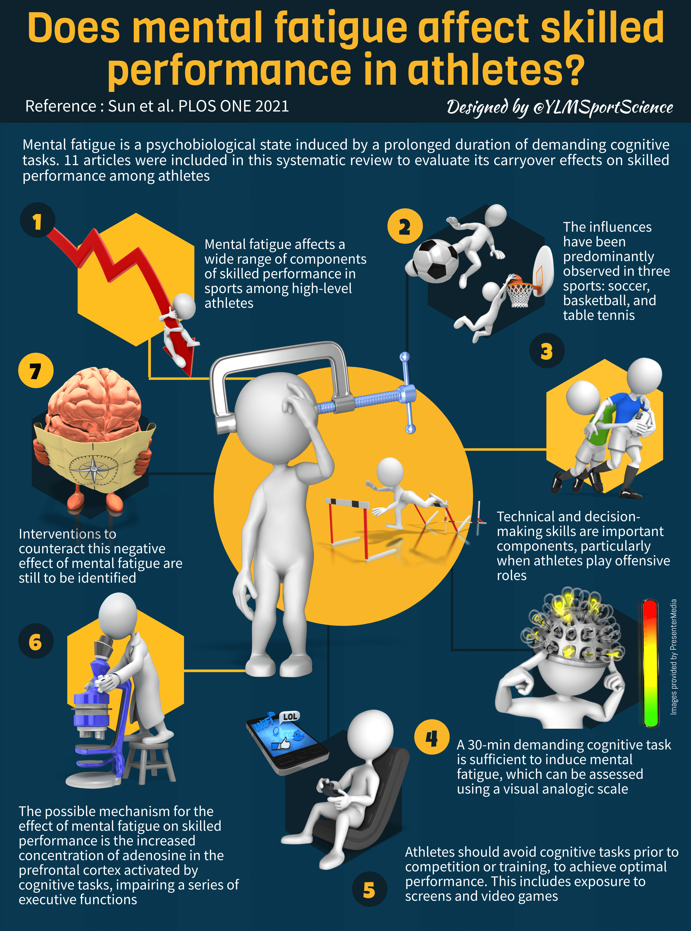 Does mental fatigue affect skilled performance in athletes ...