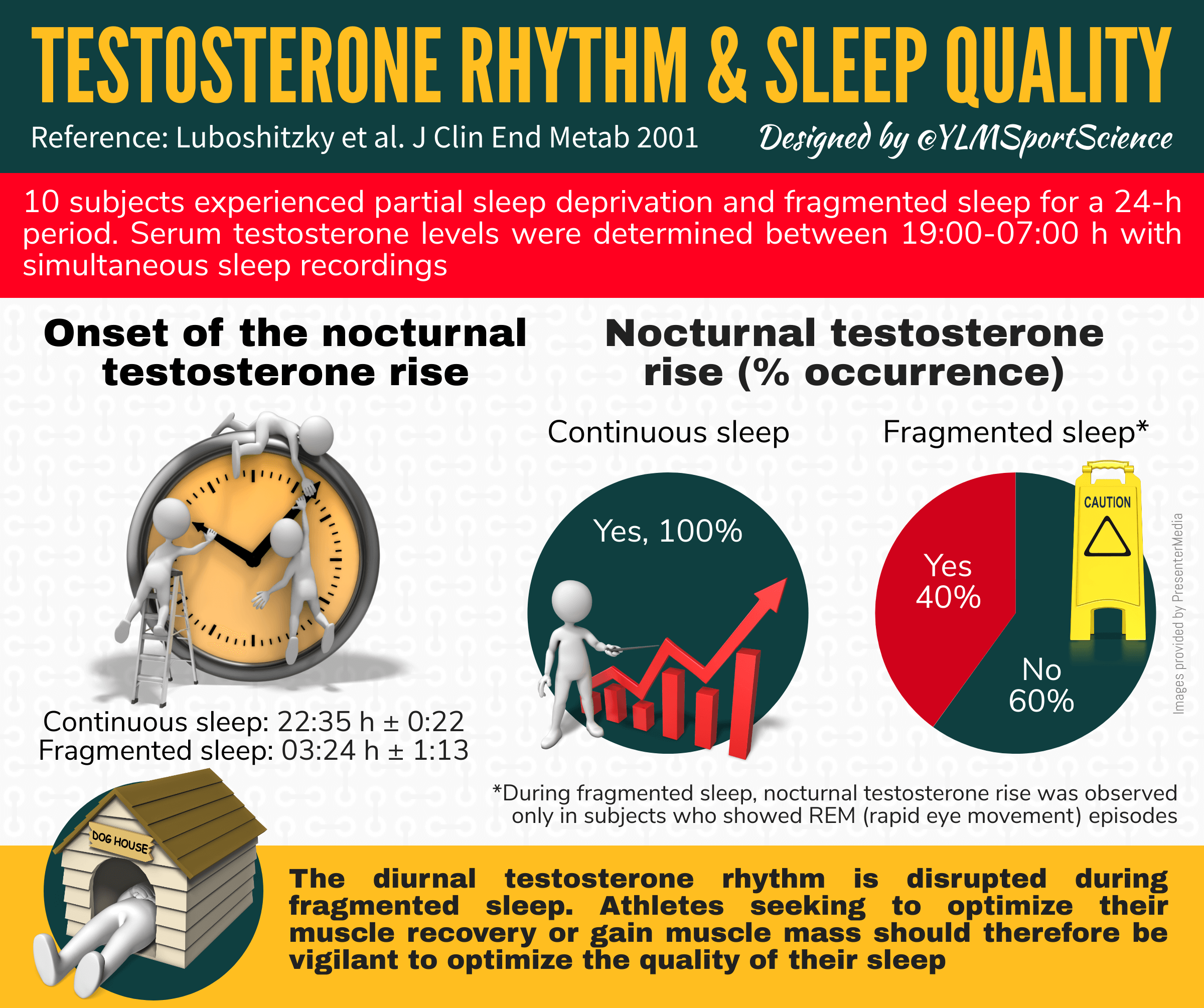 Recovery – Page 3 – YLMSportScience
