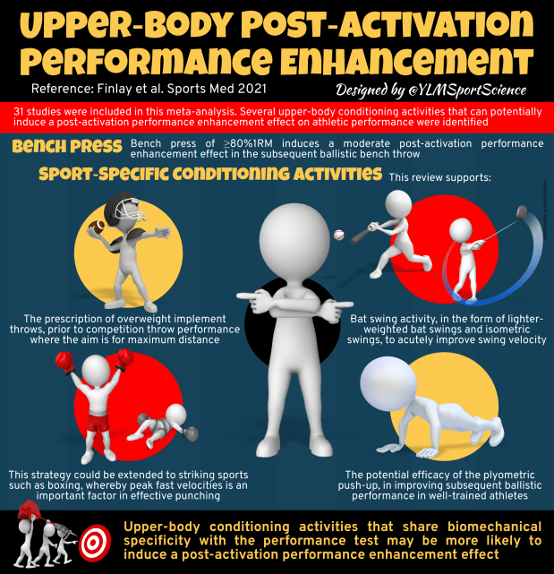 Upper Body Post activation Performance Enhancement – YLMSportScience