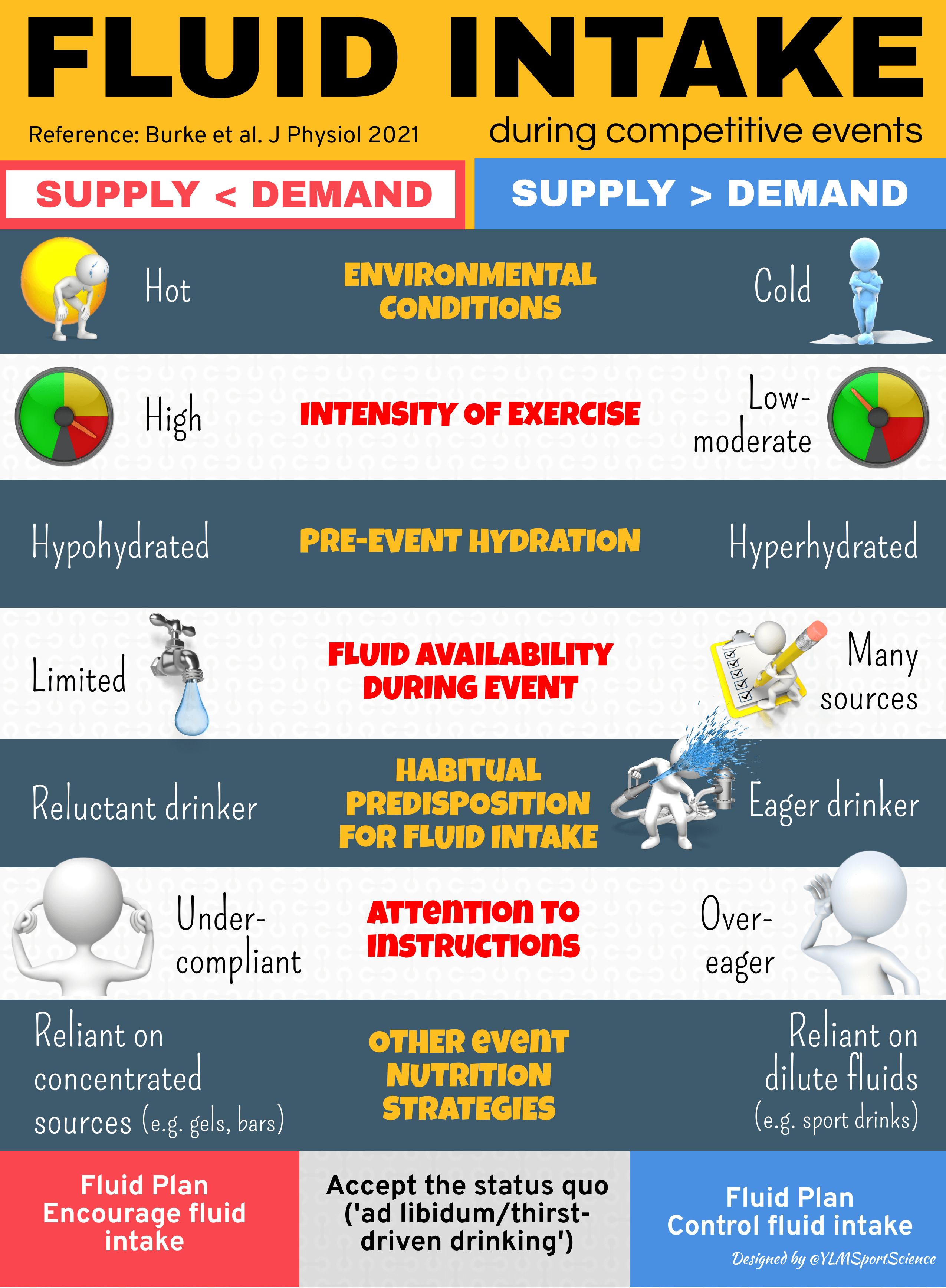 Guidelines for fluid intake during sporting competitions – YLMSportScience