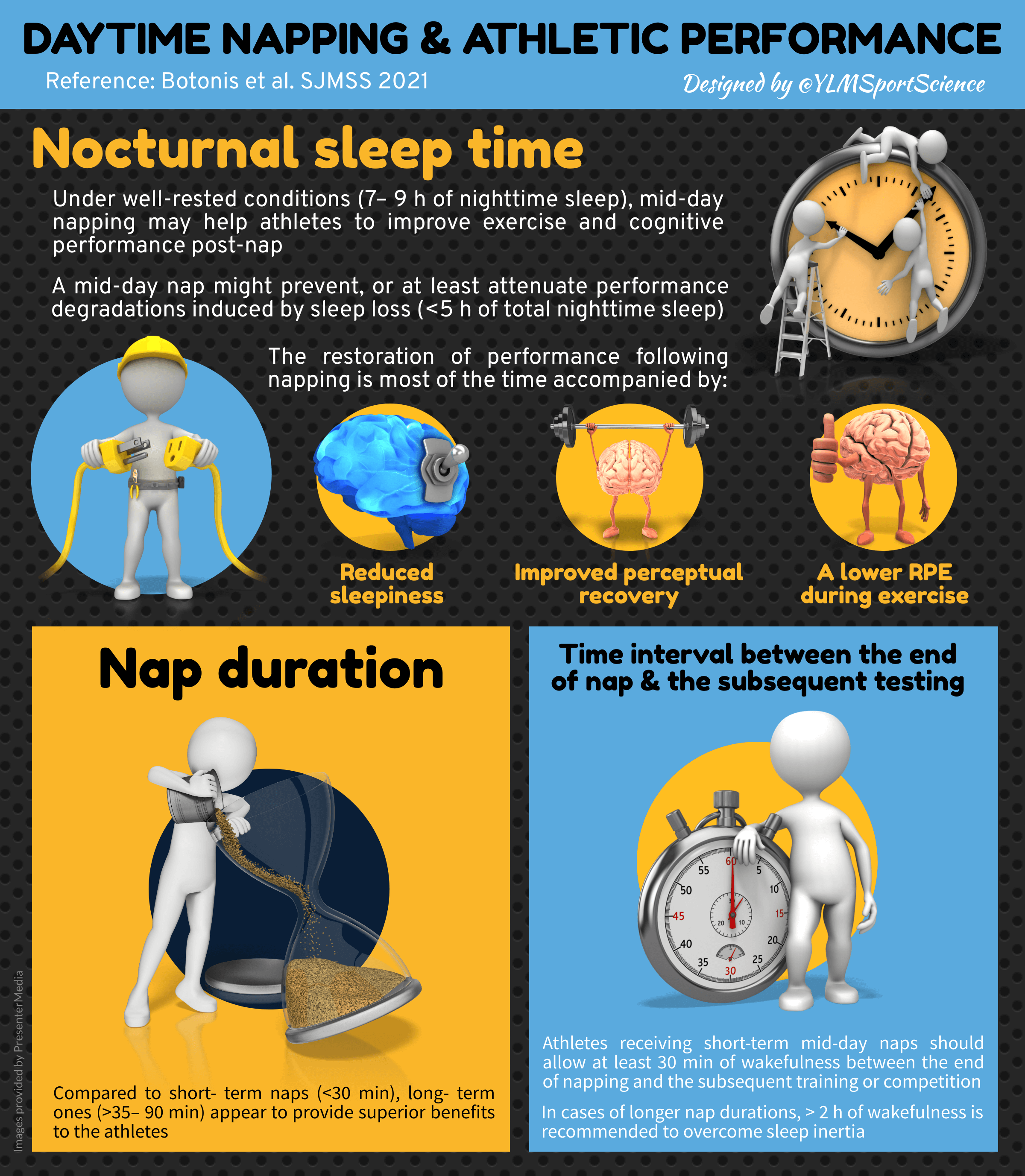 Daytime napping, a routine that boosts! – YLMSportScience