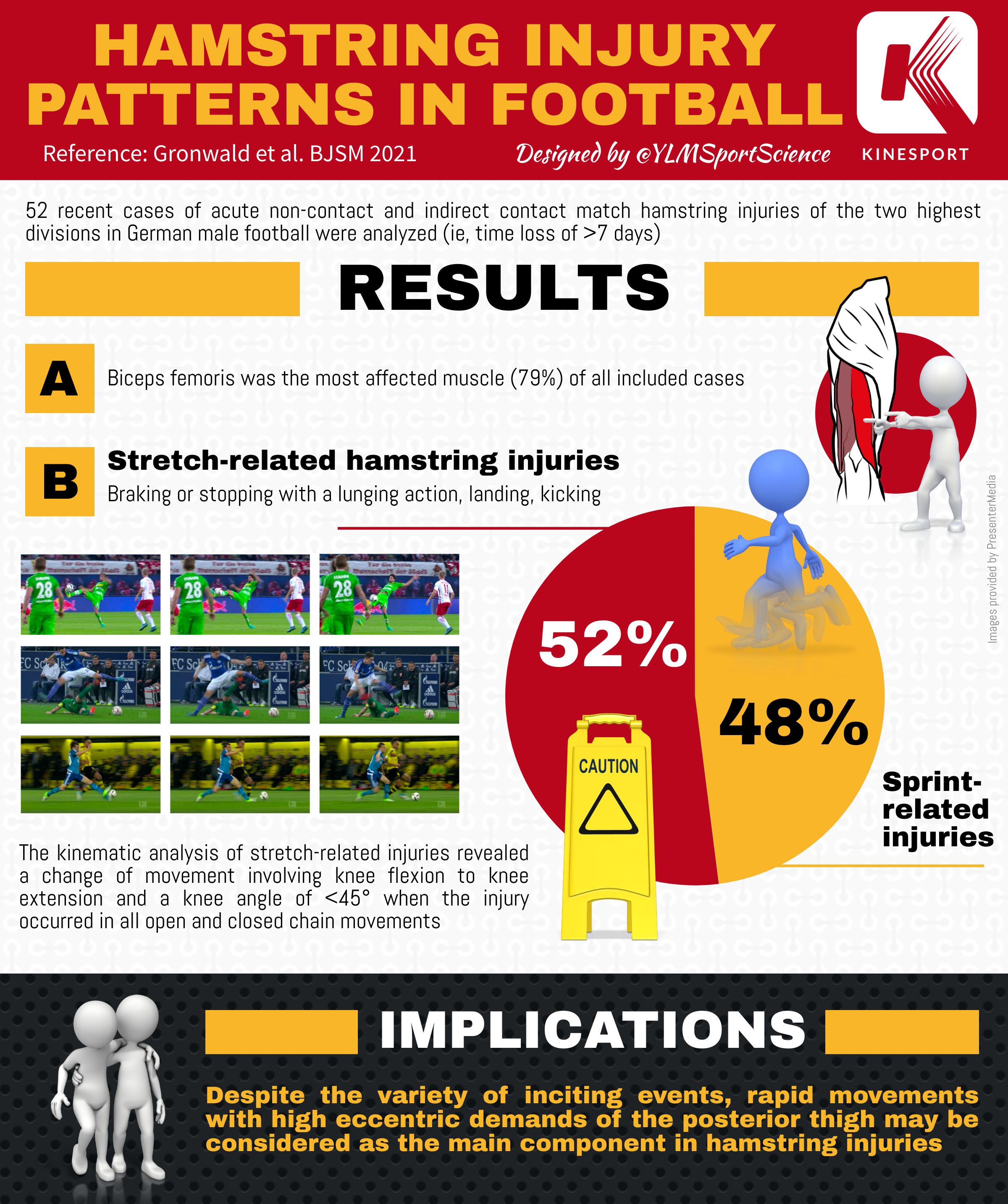Sprint – Page 2 – YLMSportScience