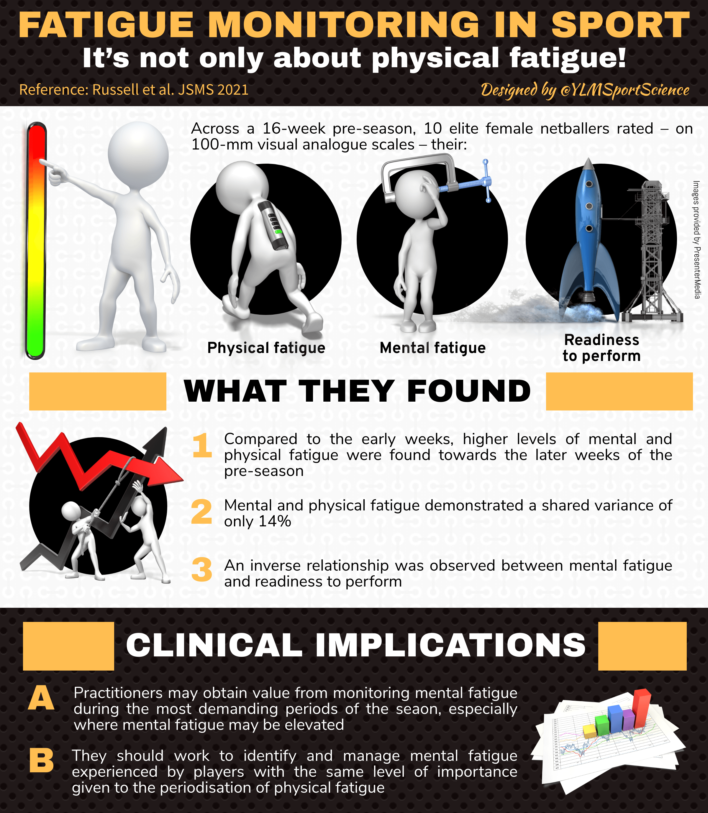 Fatigue monitoring in sport: it’s not just about physical fatigue ...