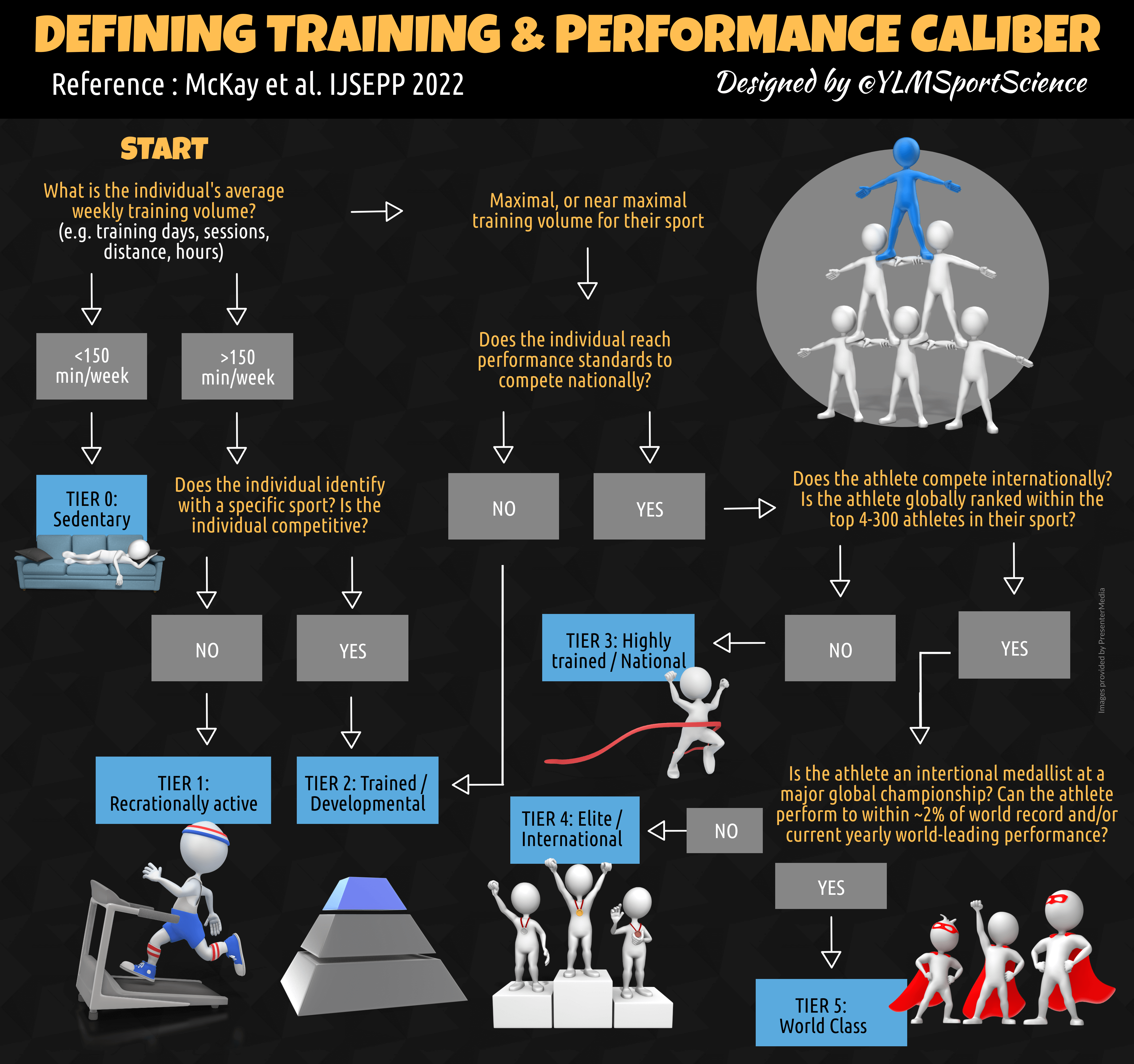 Defining Training and Performance Caliber – YLMSportScience