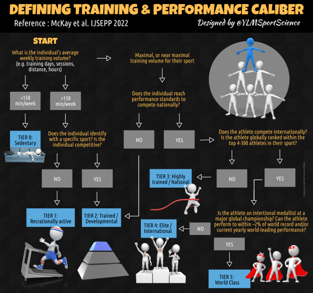 Performance – YLMSportScience