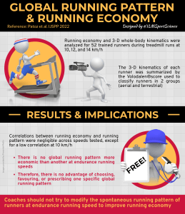 Global running pattern & Running economy: easier than you might think ...