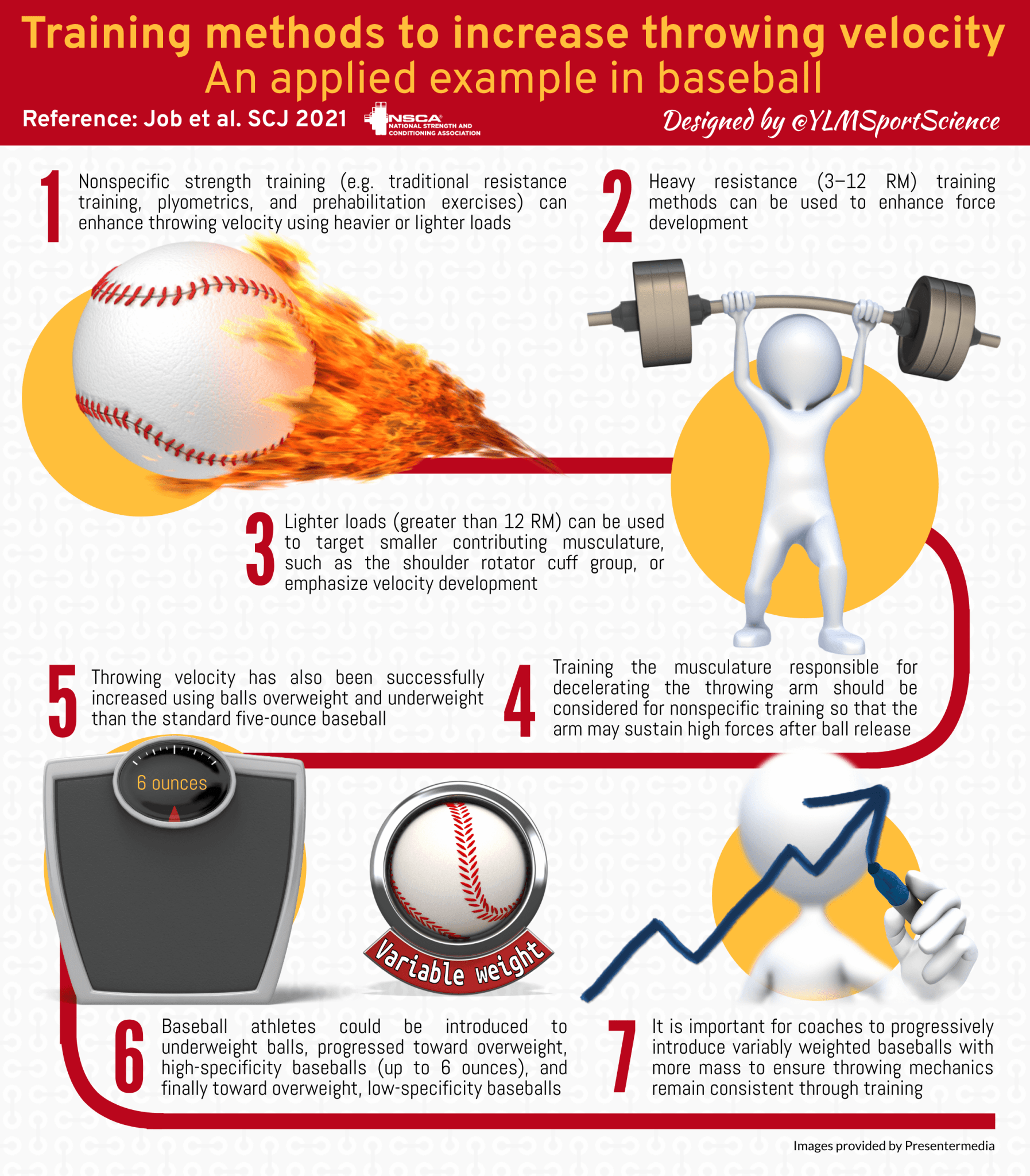 Training methods to increase throwing velocity: An applied example in ...