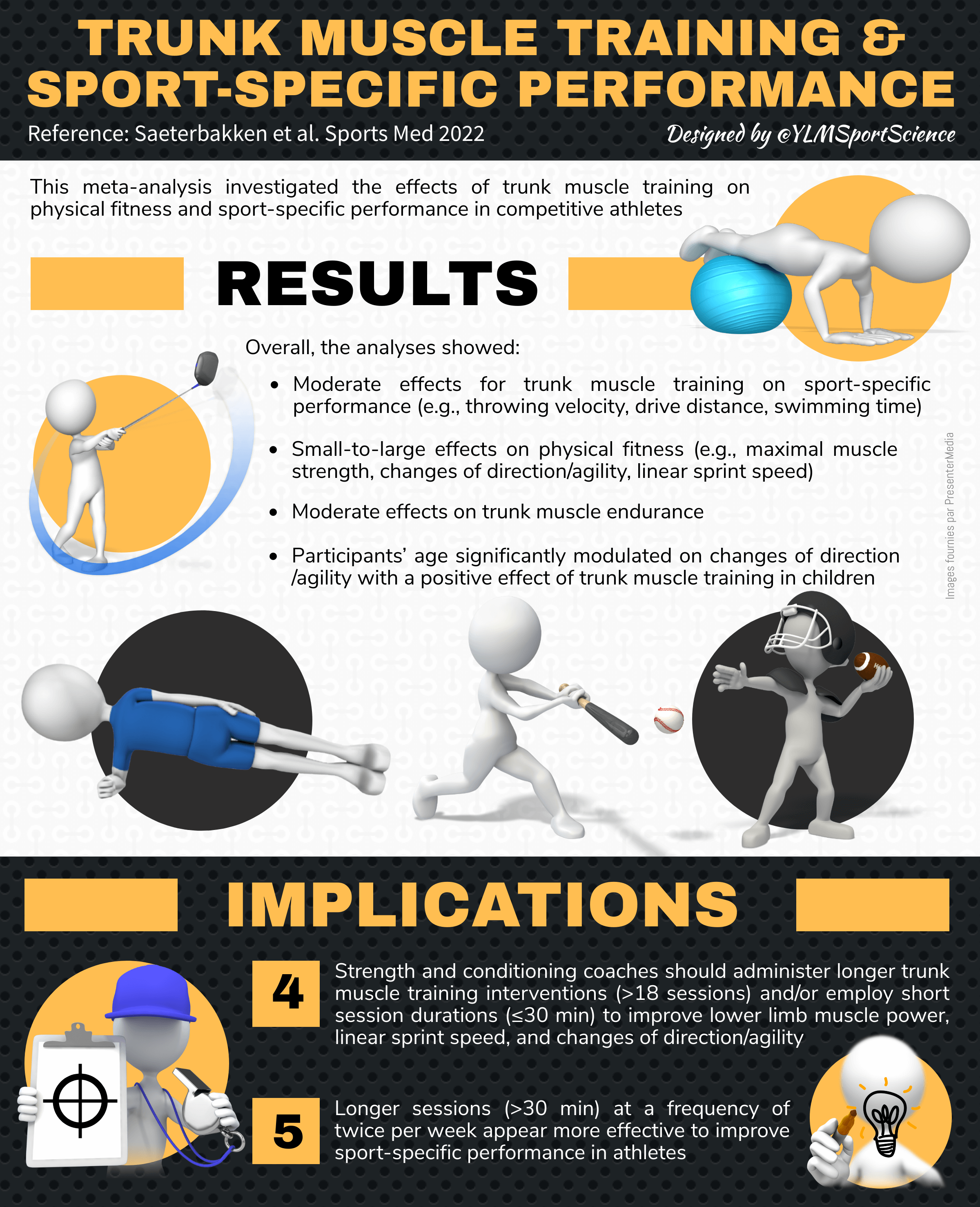 Trunk Muscle Training and Sport-Specific Performance – YLMSportScience