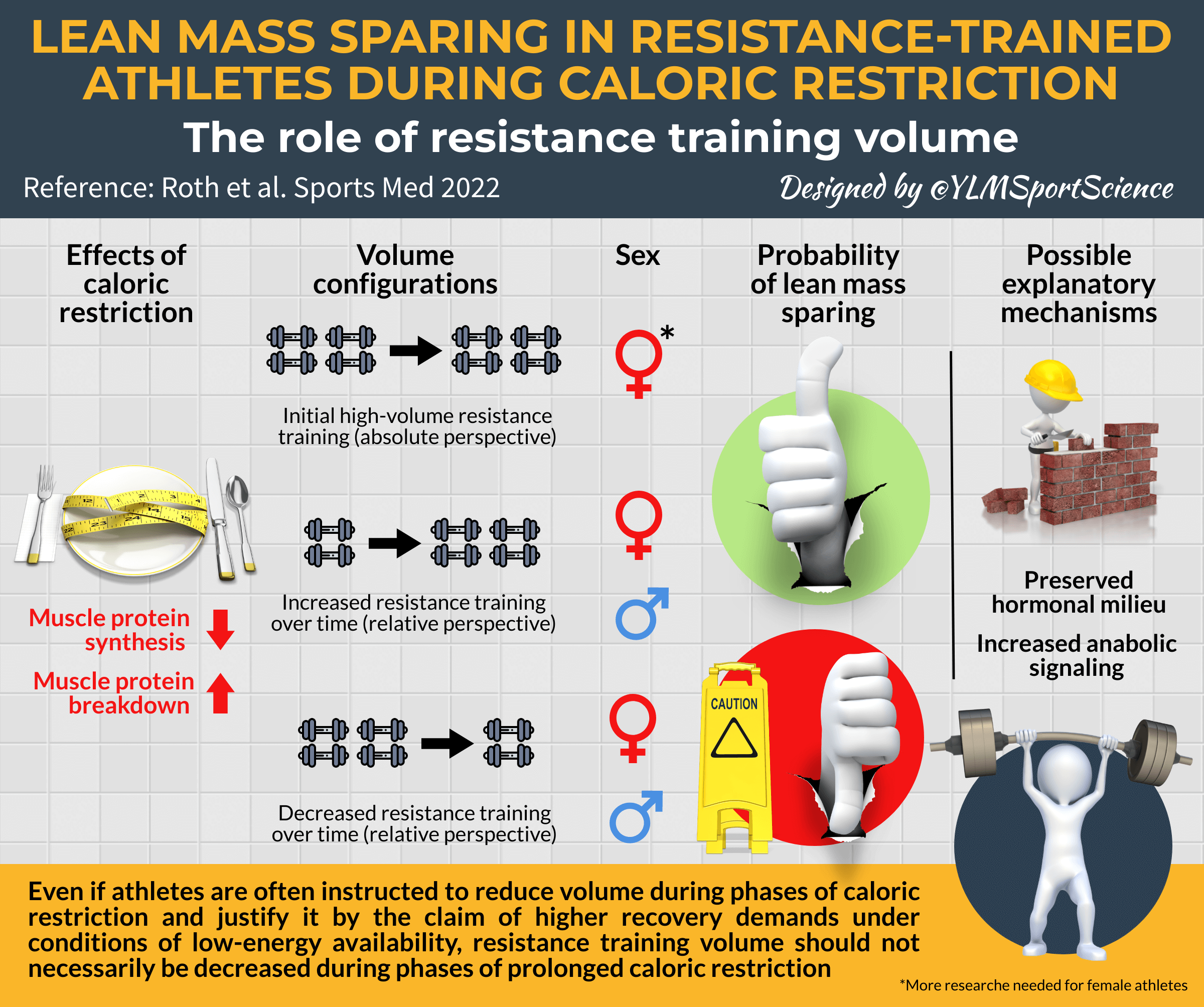 Resistance Training Volume at Catherine Fletcher blog