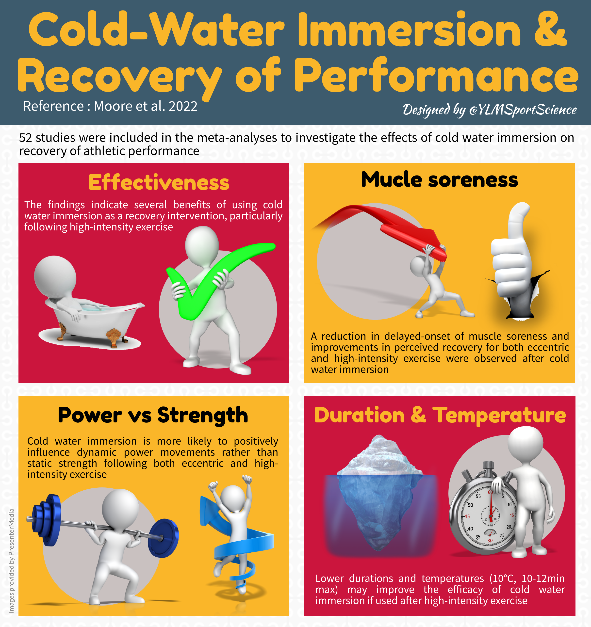 Recovery – Page 2 – YLMSportScience