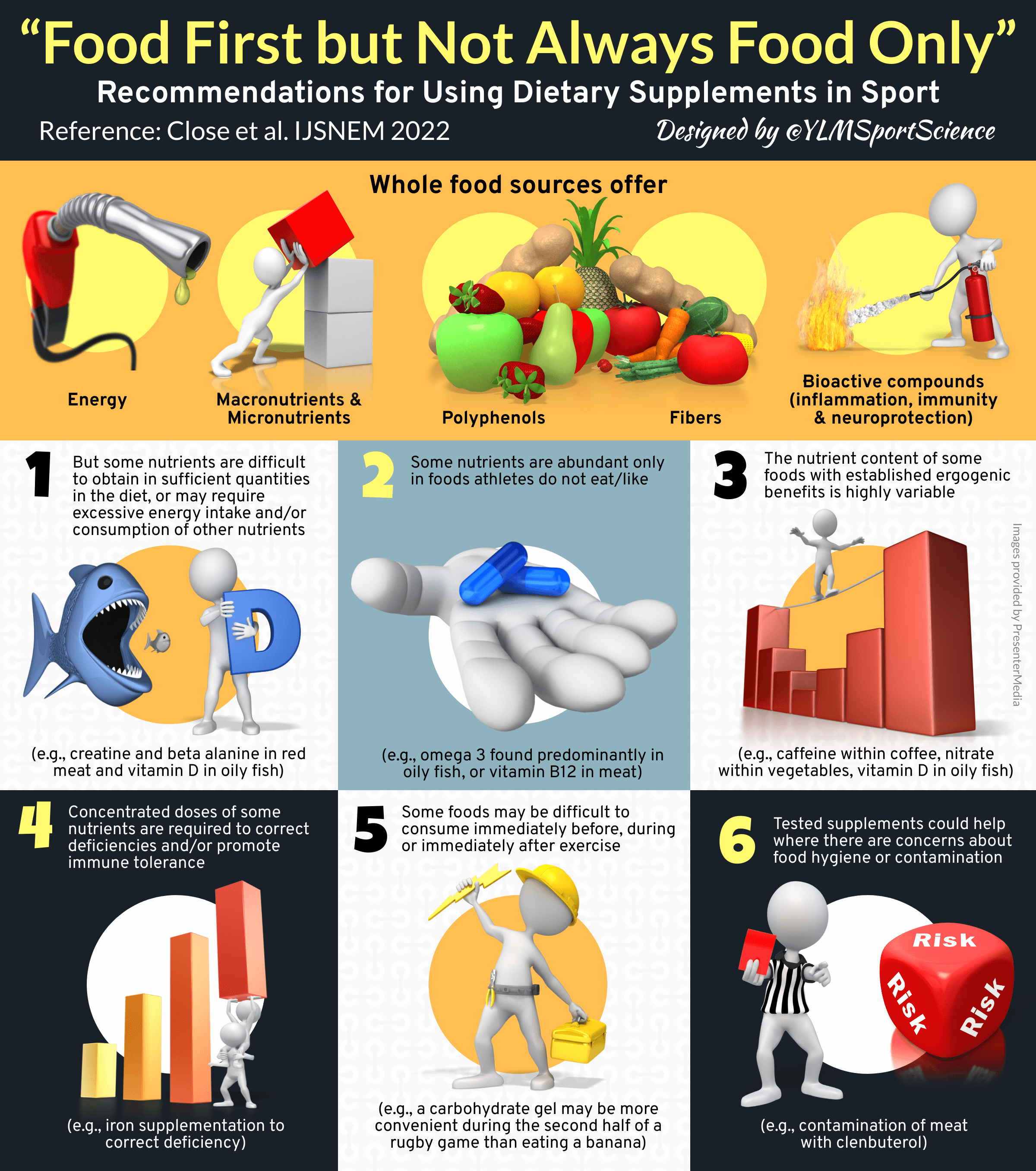 Food First but Not Always Food Only: Recommendations for Using Dietary ...