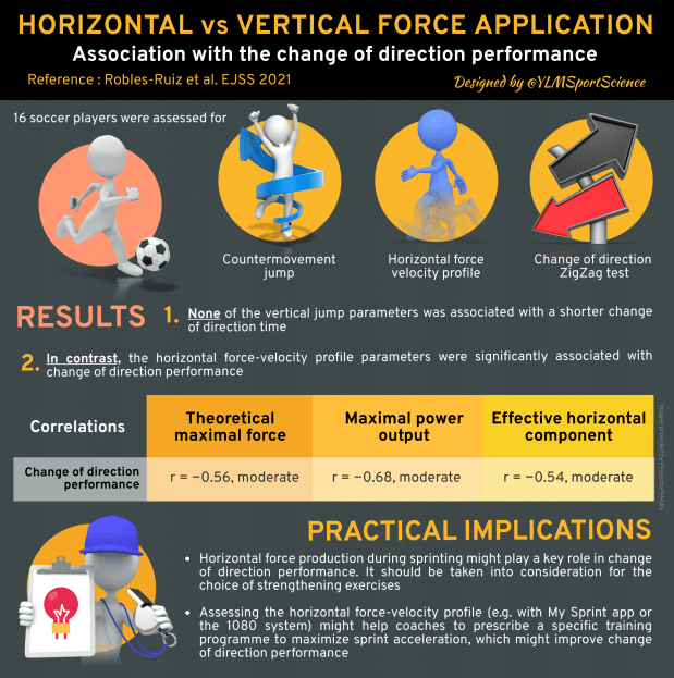 Football – YLMSportScience