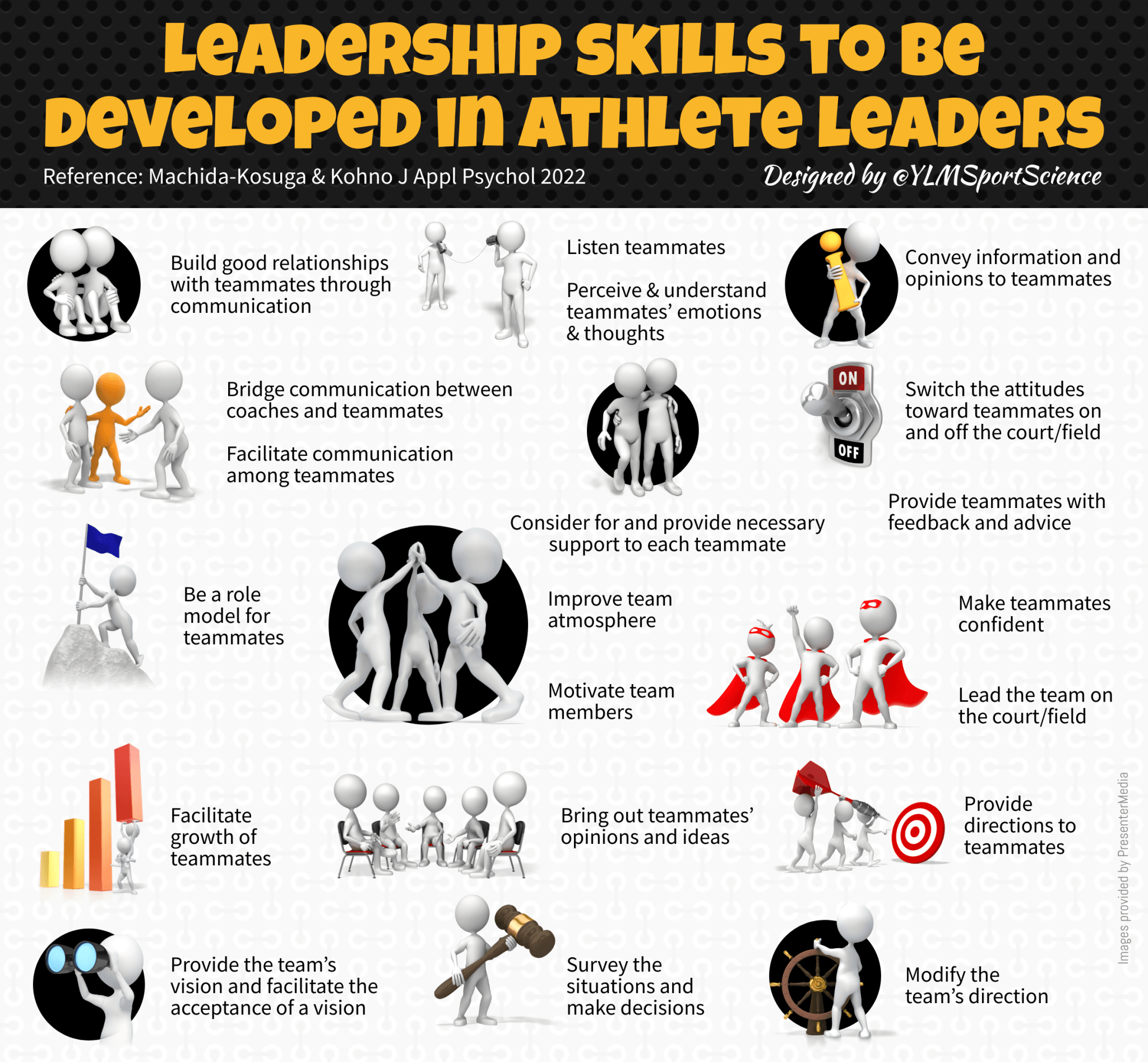 Leadership skills to be developed in athlete leaders – YLMSportScience