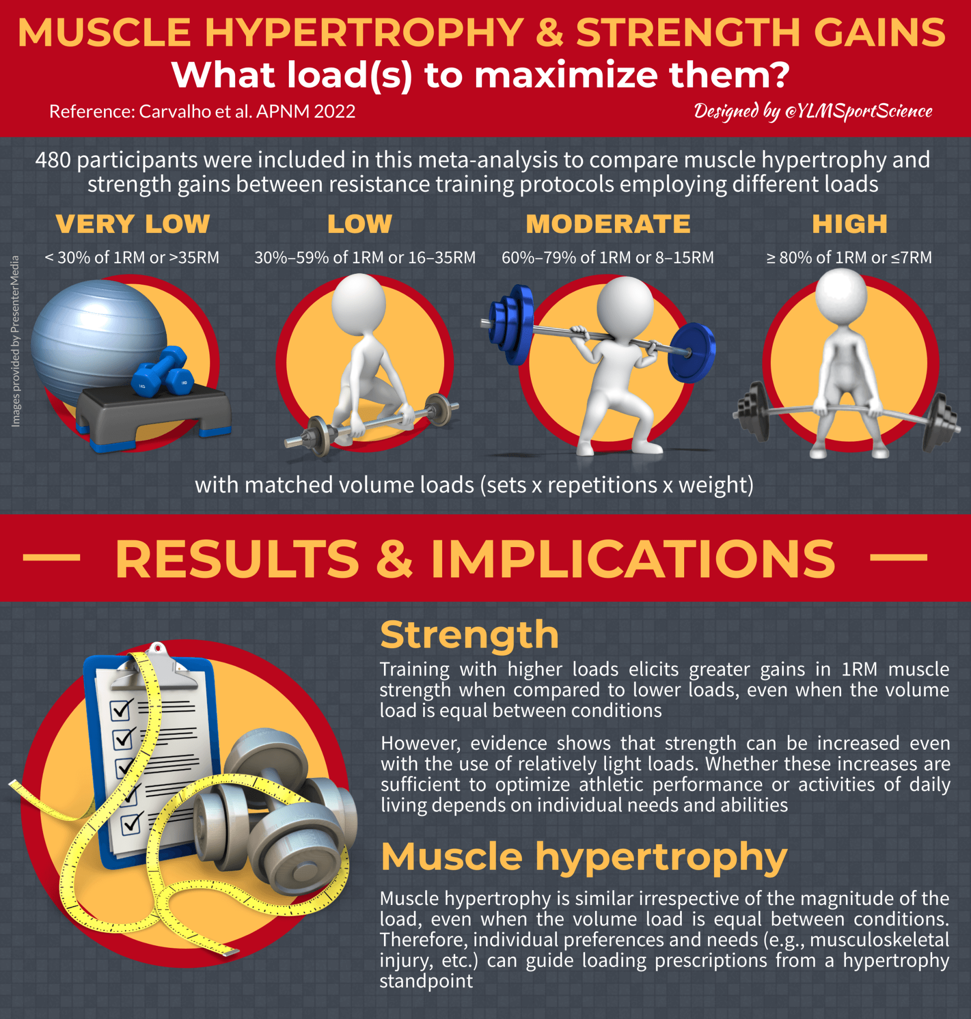 Training – Page 4 – YLMSportScience