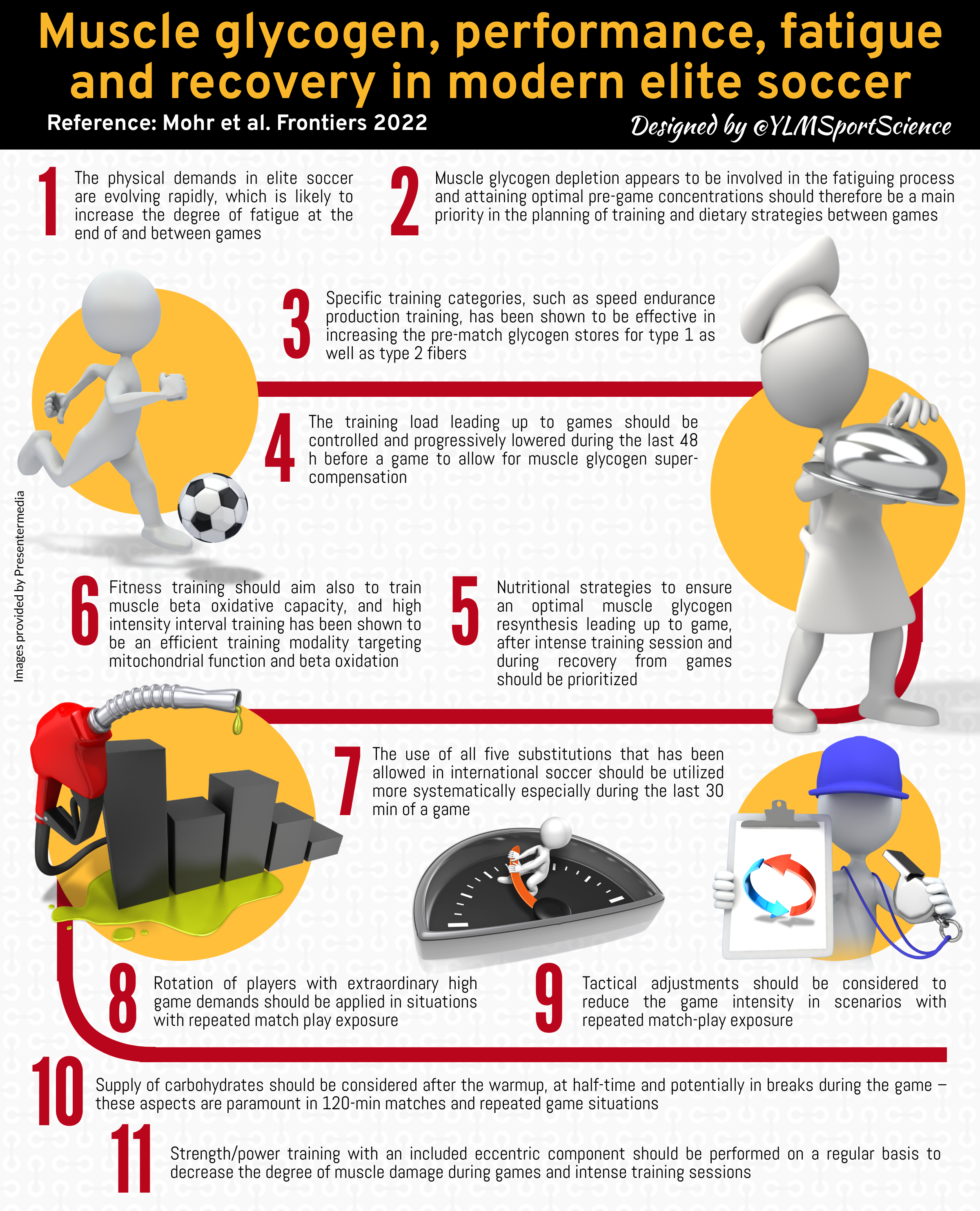 Football – YLMSportScience