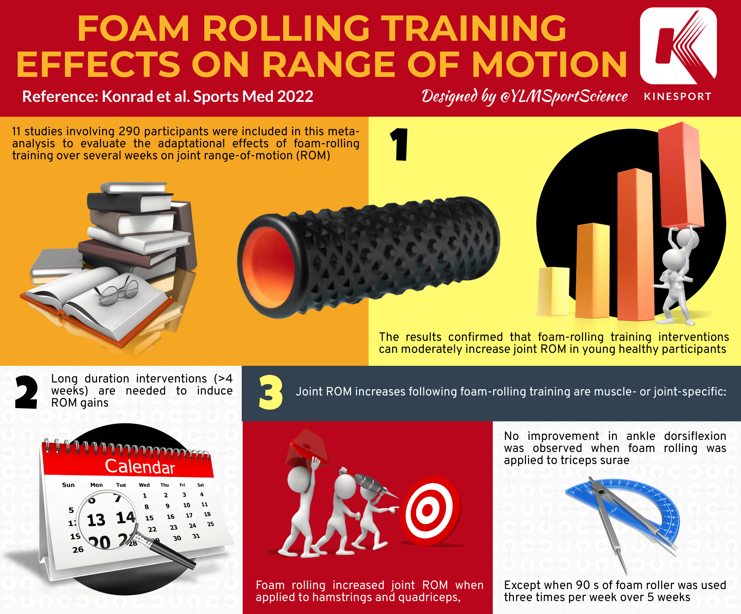 Foam rolling training effects on range of motion – YLMSportScience