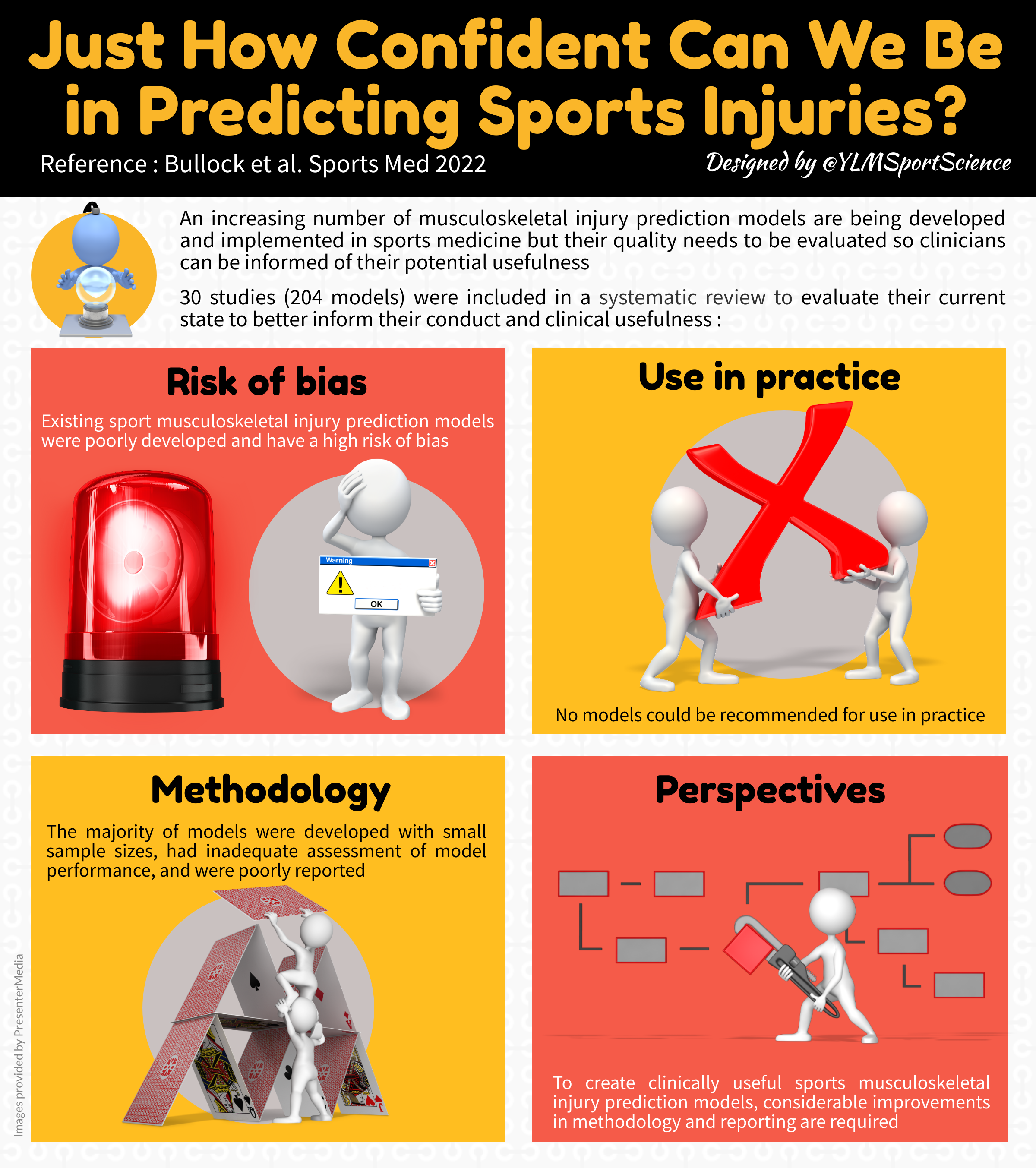Just How Confident Can We Be in Predicting Sports Injuries ...