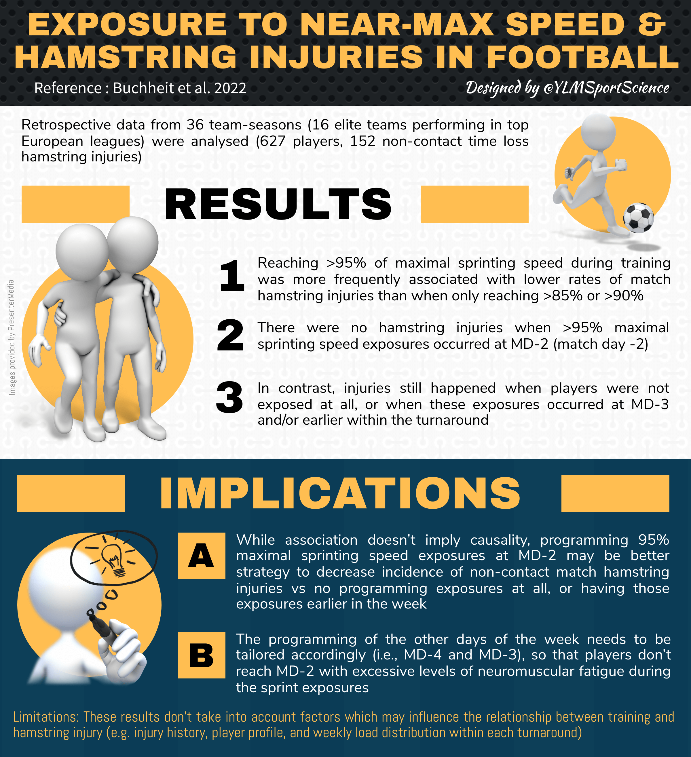 Exposures to near-to-maximal speed running & match hamstring injuries ...