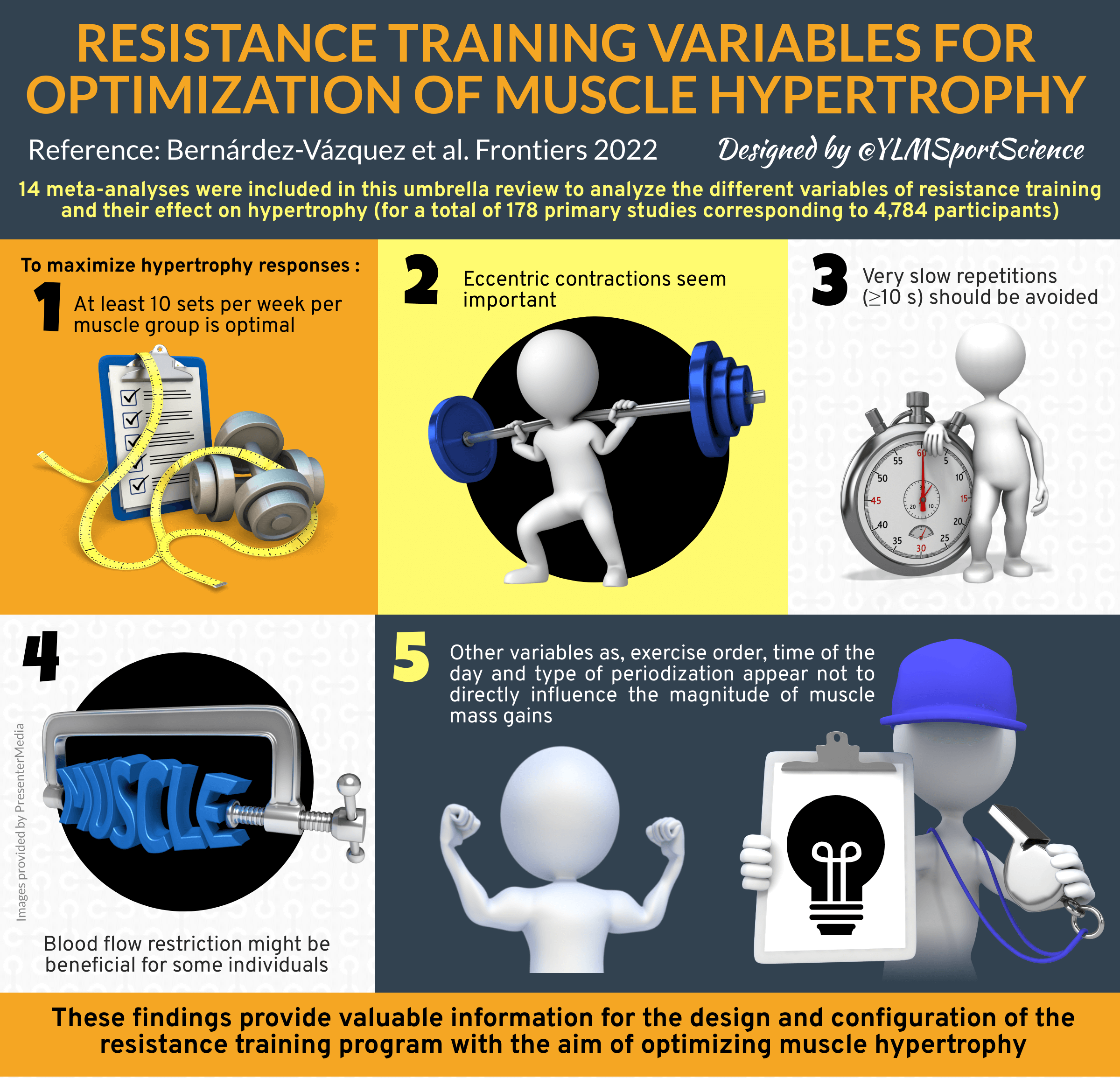 Resistance training variables for optimization of muscle hypertrophy ...