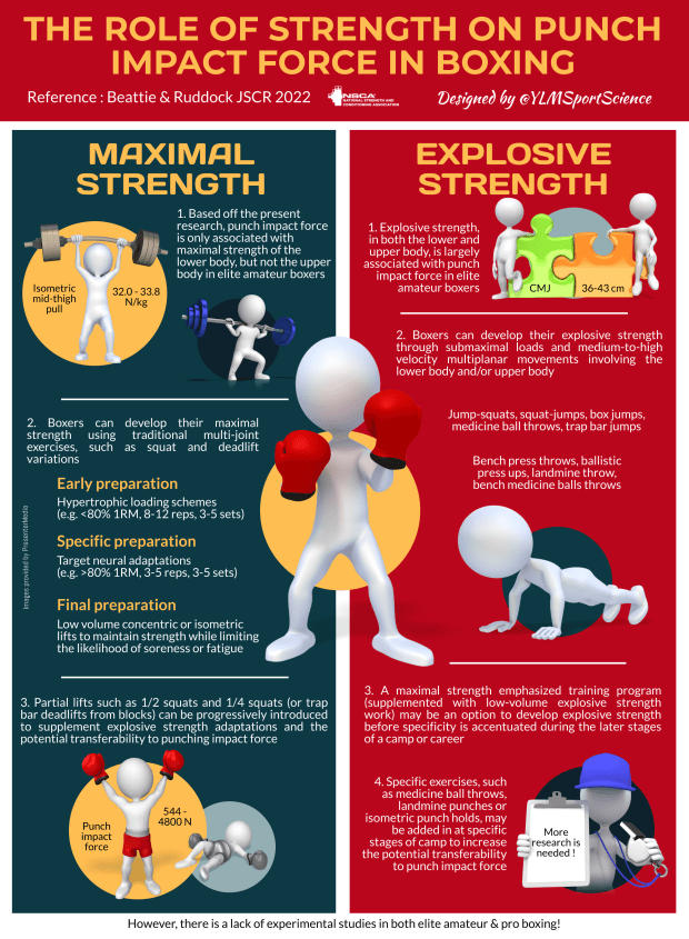 Training – Page 3 – YLMSportScience