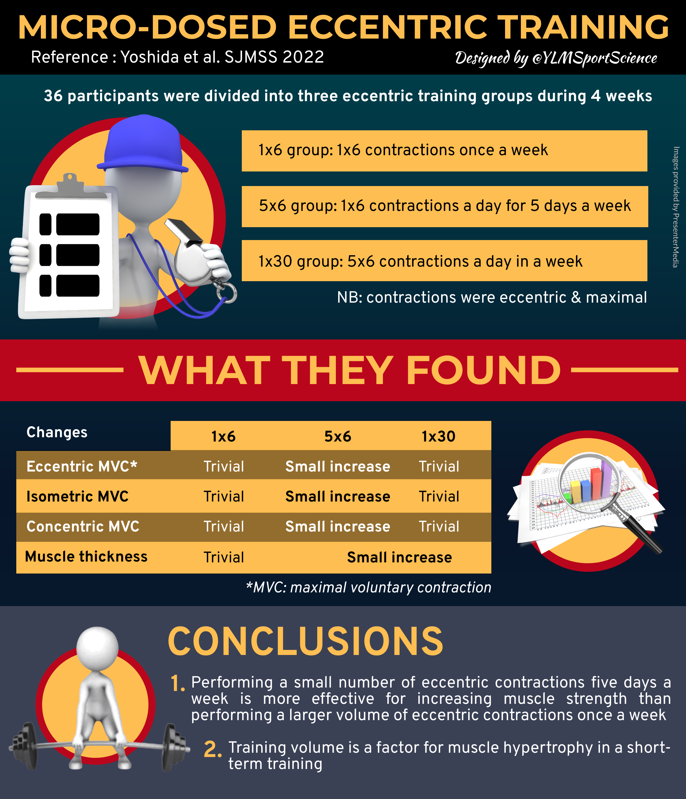 Eccentric – YLMSportScience