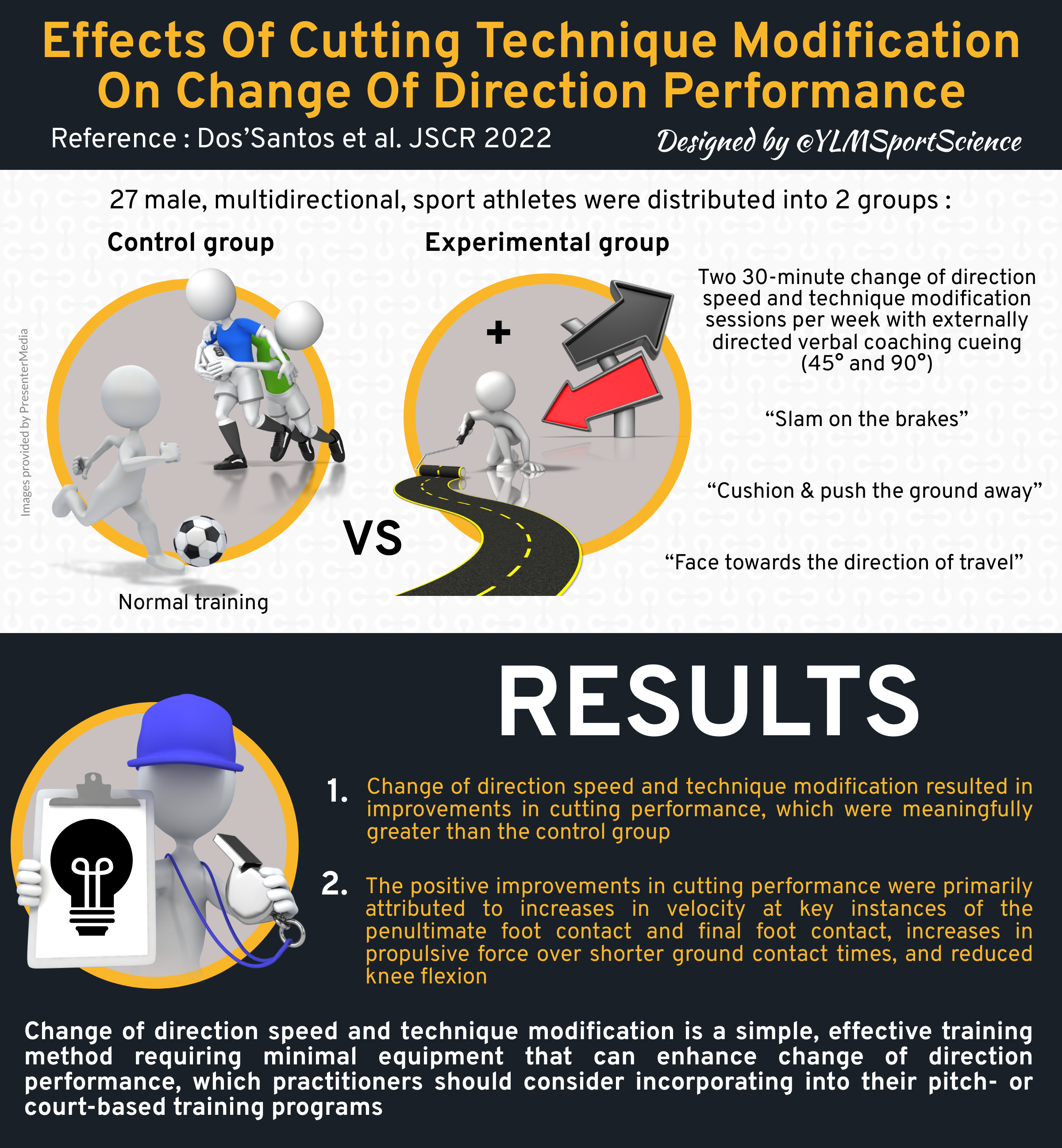 Effects Of Cutting Technique Modification On Change Of Direction ...