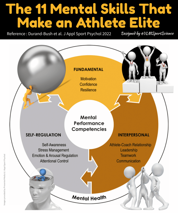 The 11 Mental Skills That Make an Athlete Elite – YLMSportScience