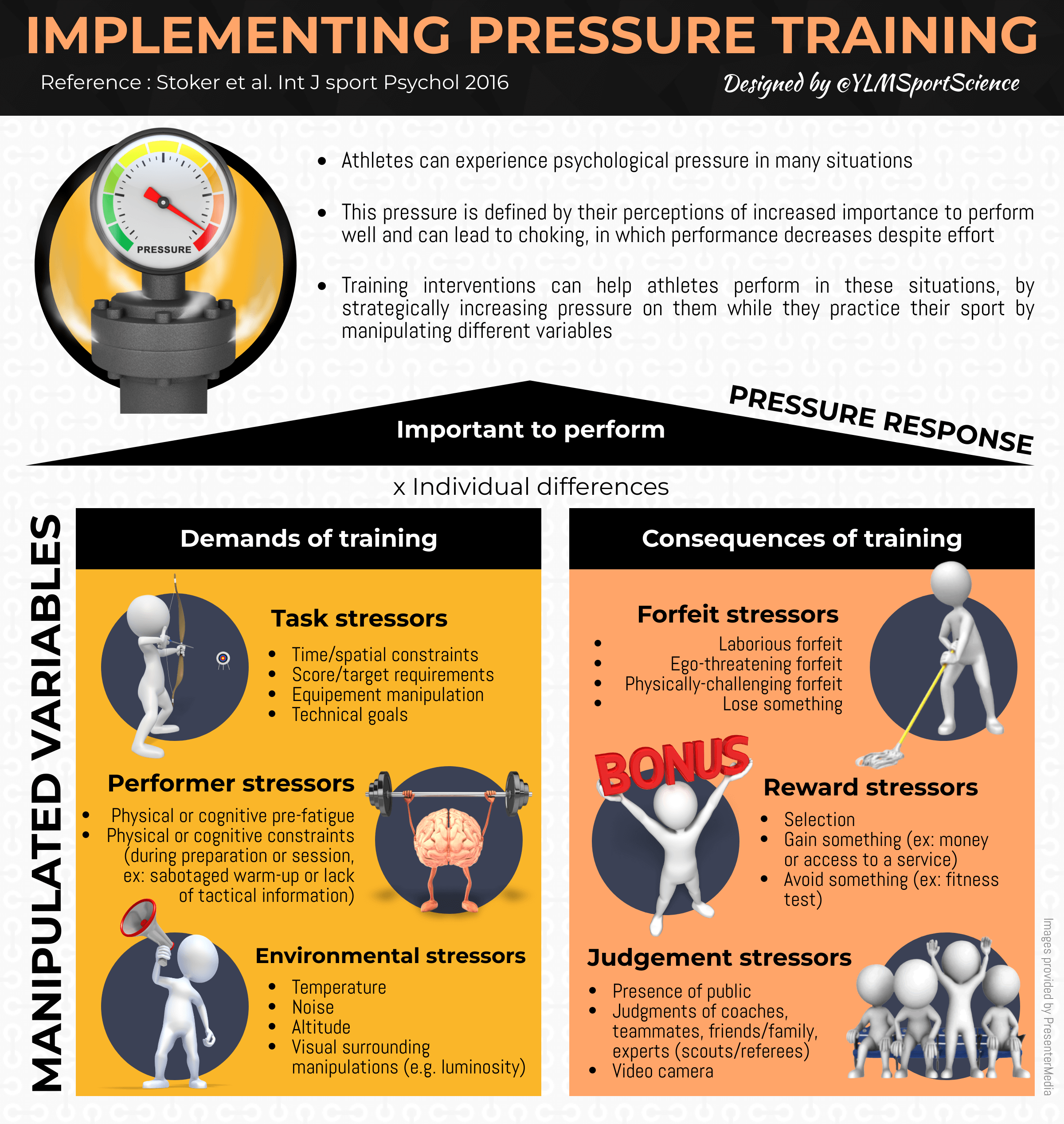 Implementing pressure training – YLMSportScience