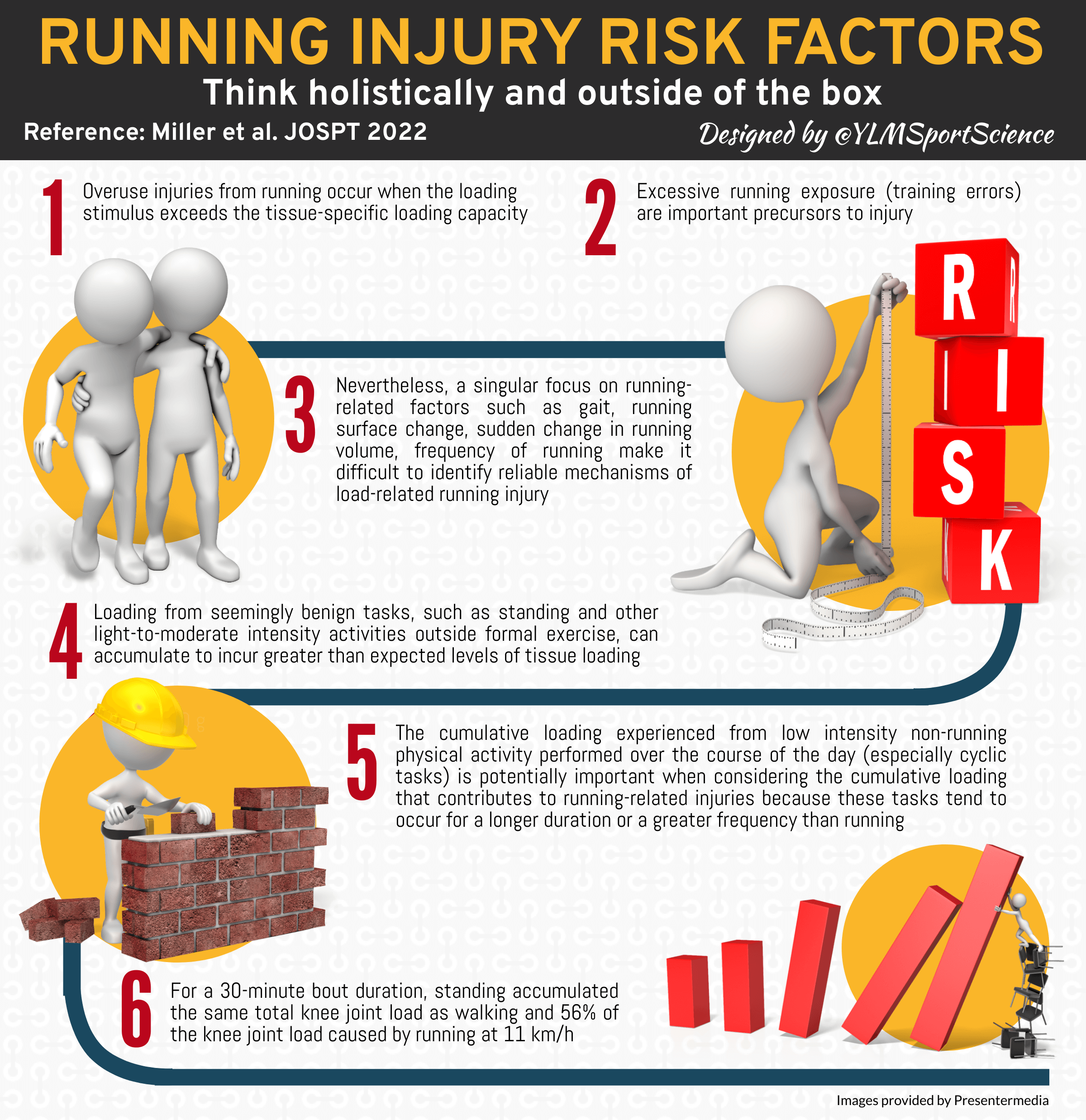 Injury – YLMSportScience
