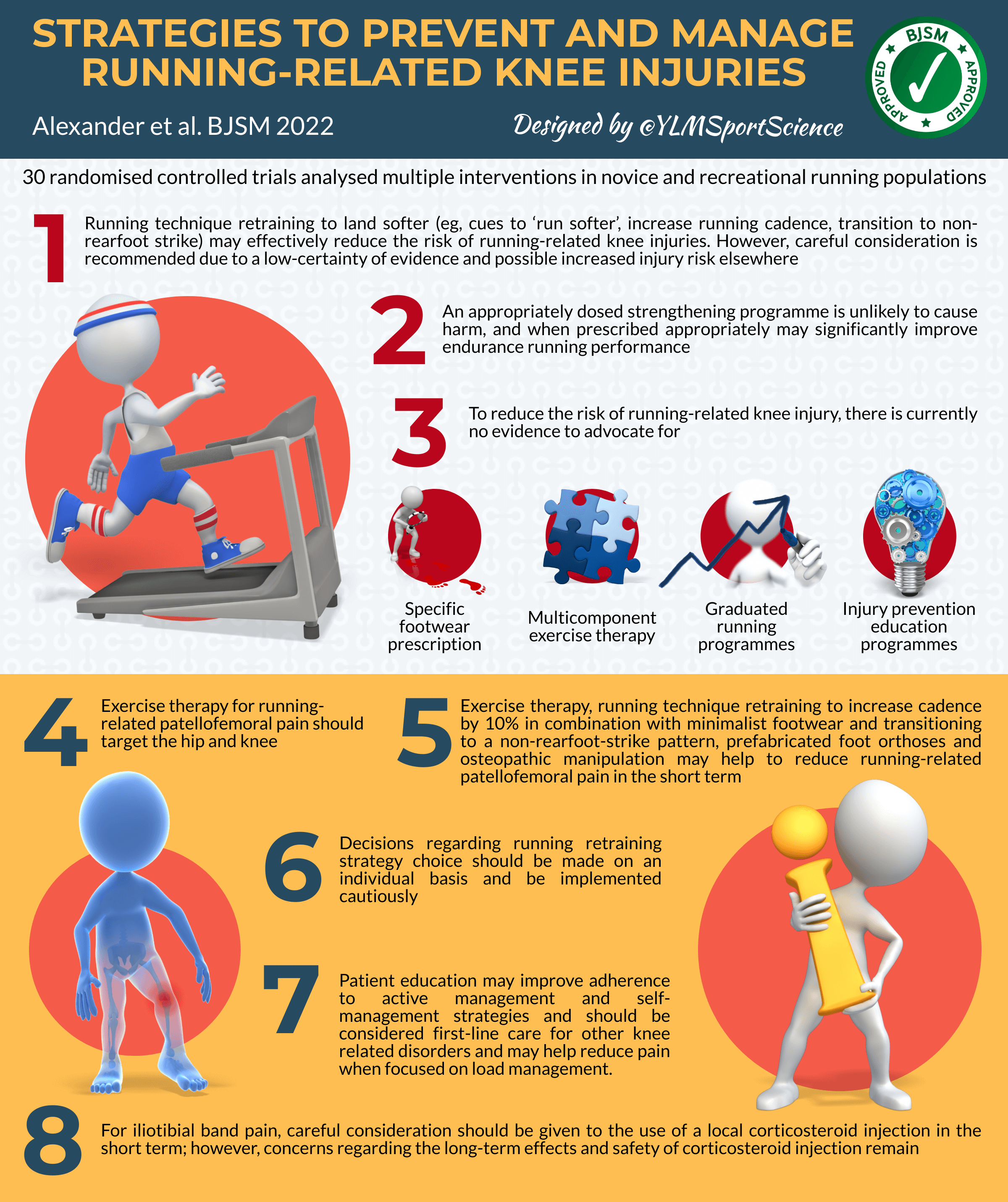 Strategies to prevent and manage running-related knee injuries – YLMSportScience