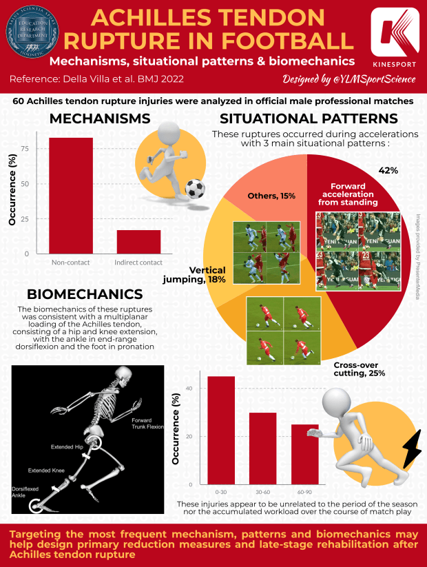 Football – YLMSportScience