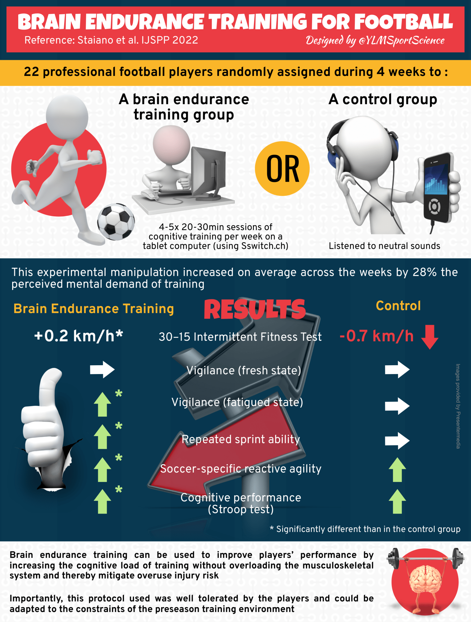 Football – YLMSportScience