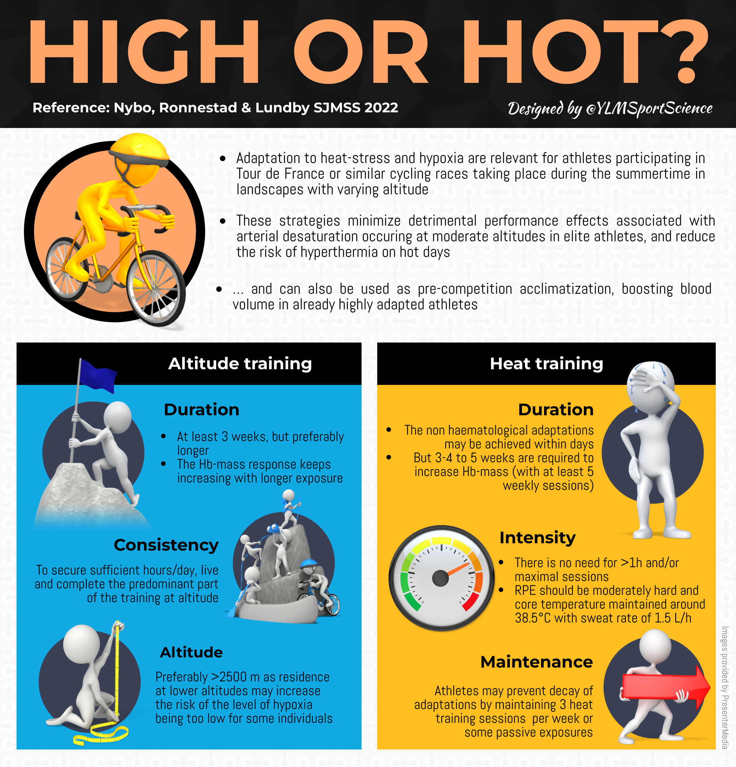 Training – Page 2 – YLMSportScience
