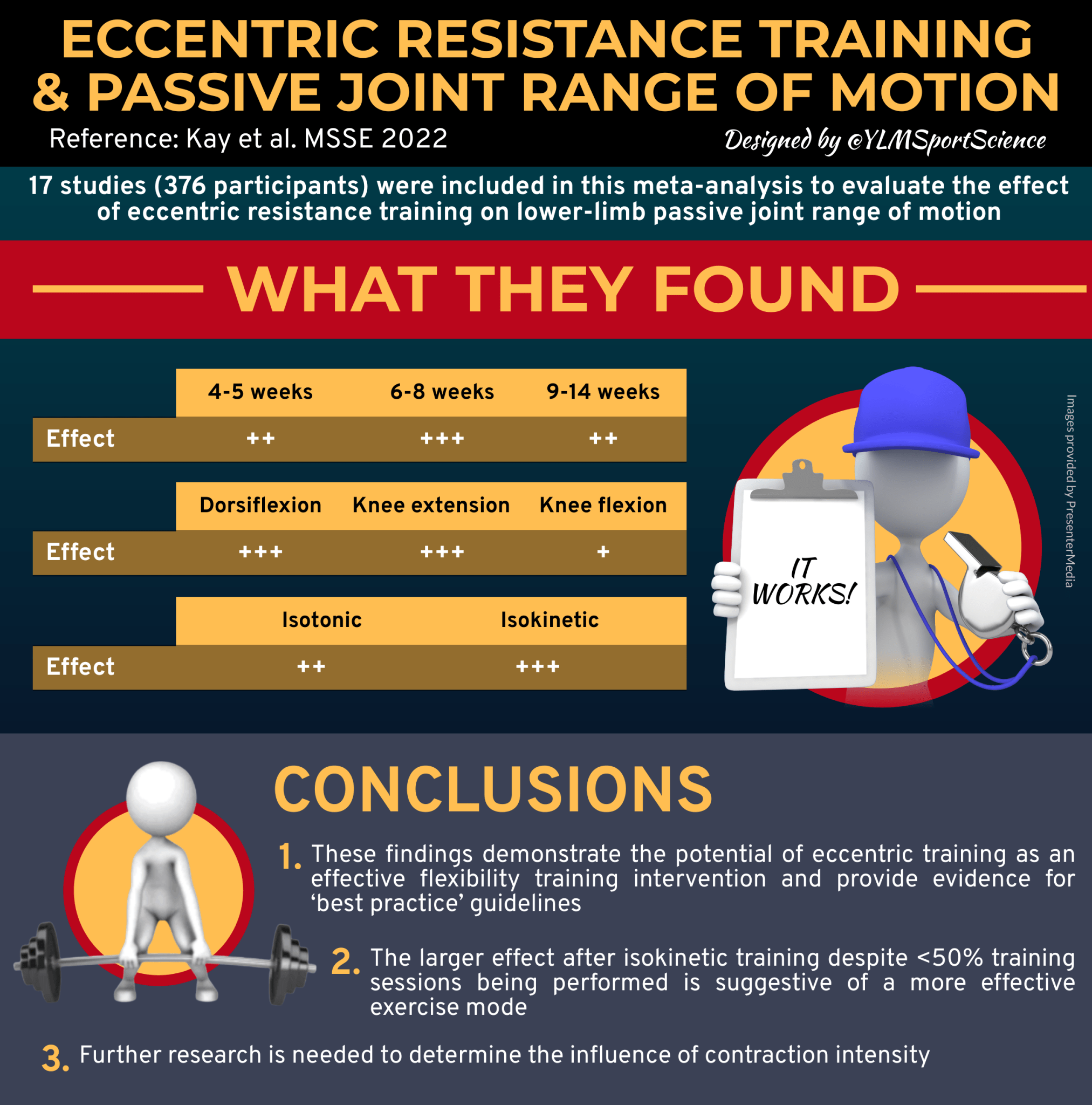 Recovery – Page 2 – YLMSportScience