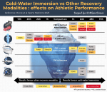 Recovery – YLMSportScience