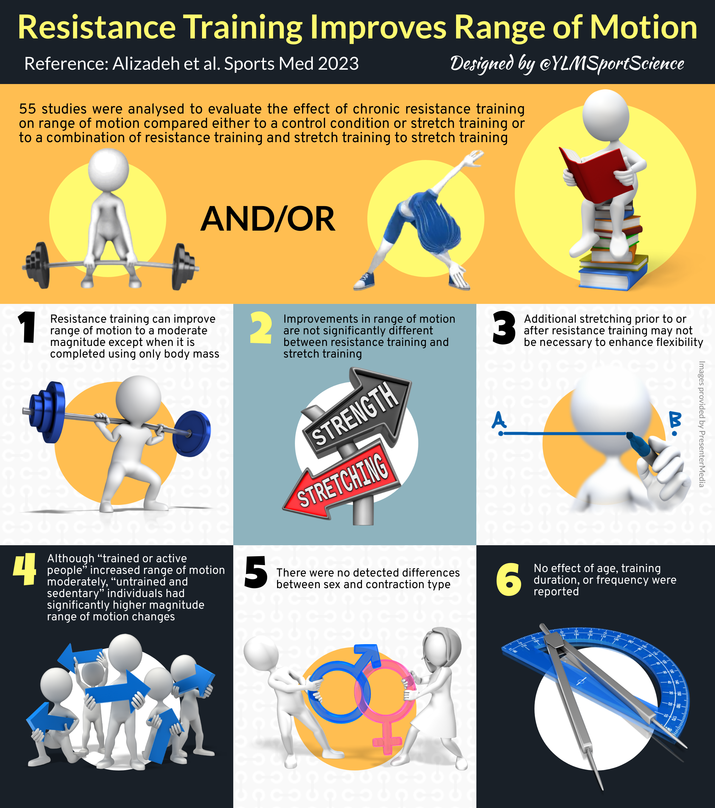Training – YLMSportScience