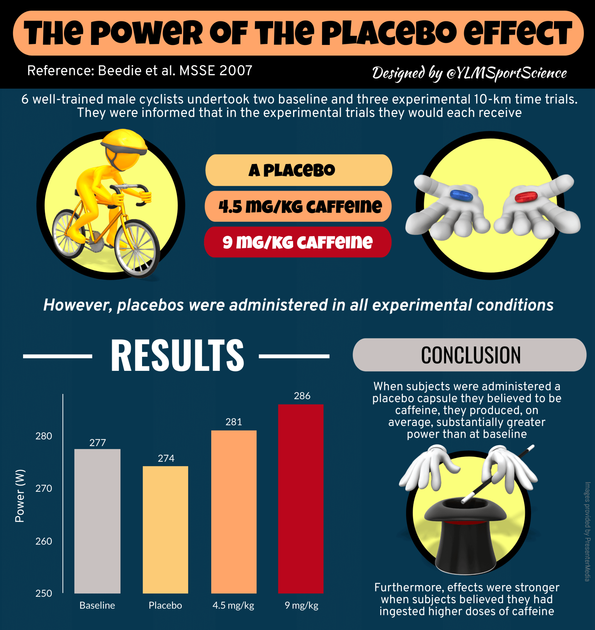 Nutrition – YLMSportScience