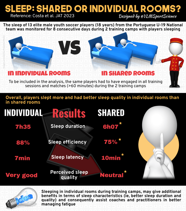 Recovery – YLMSportScience