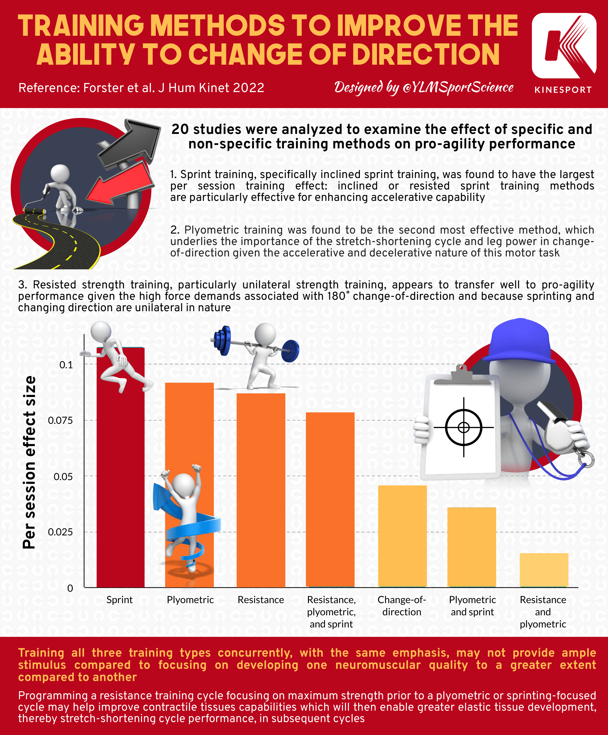 Training – YLMSportScience