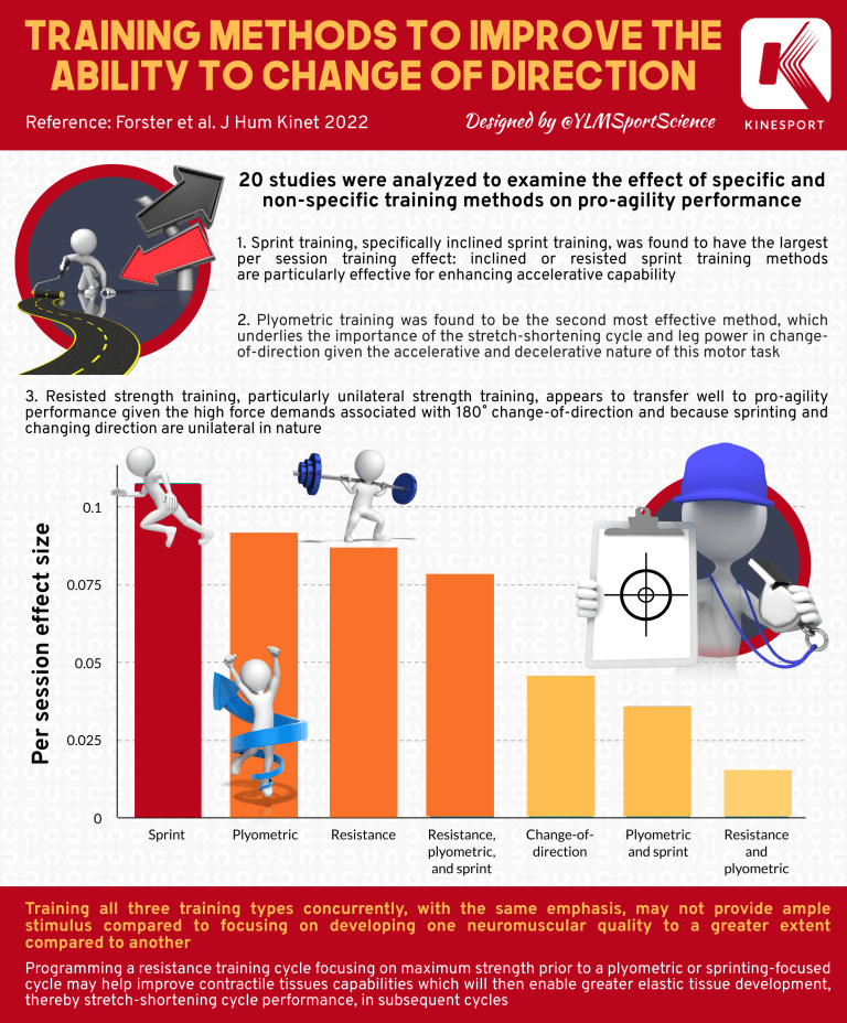 Training – YLMSportScience