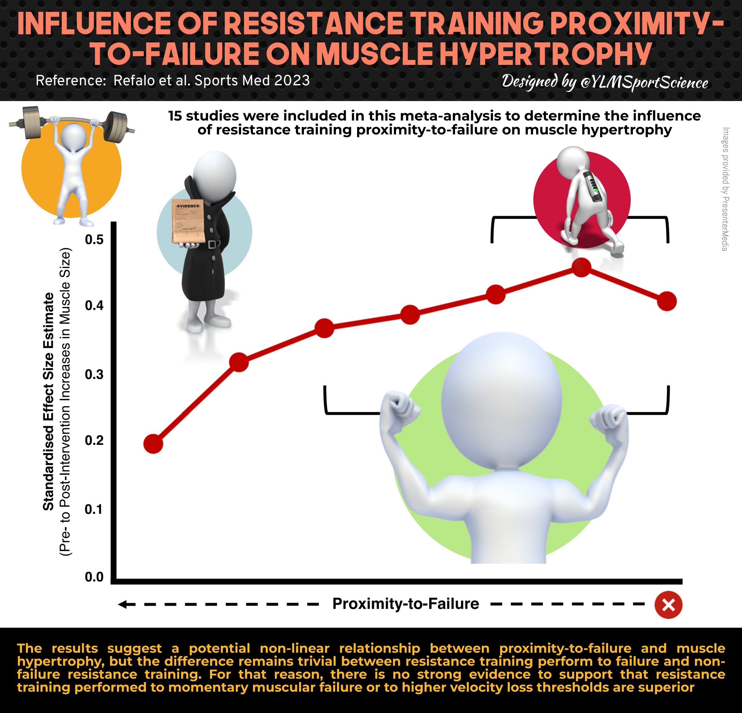 Training – YLMSportScience